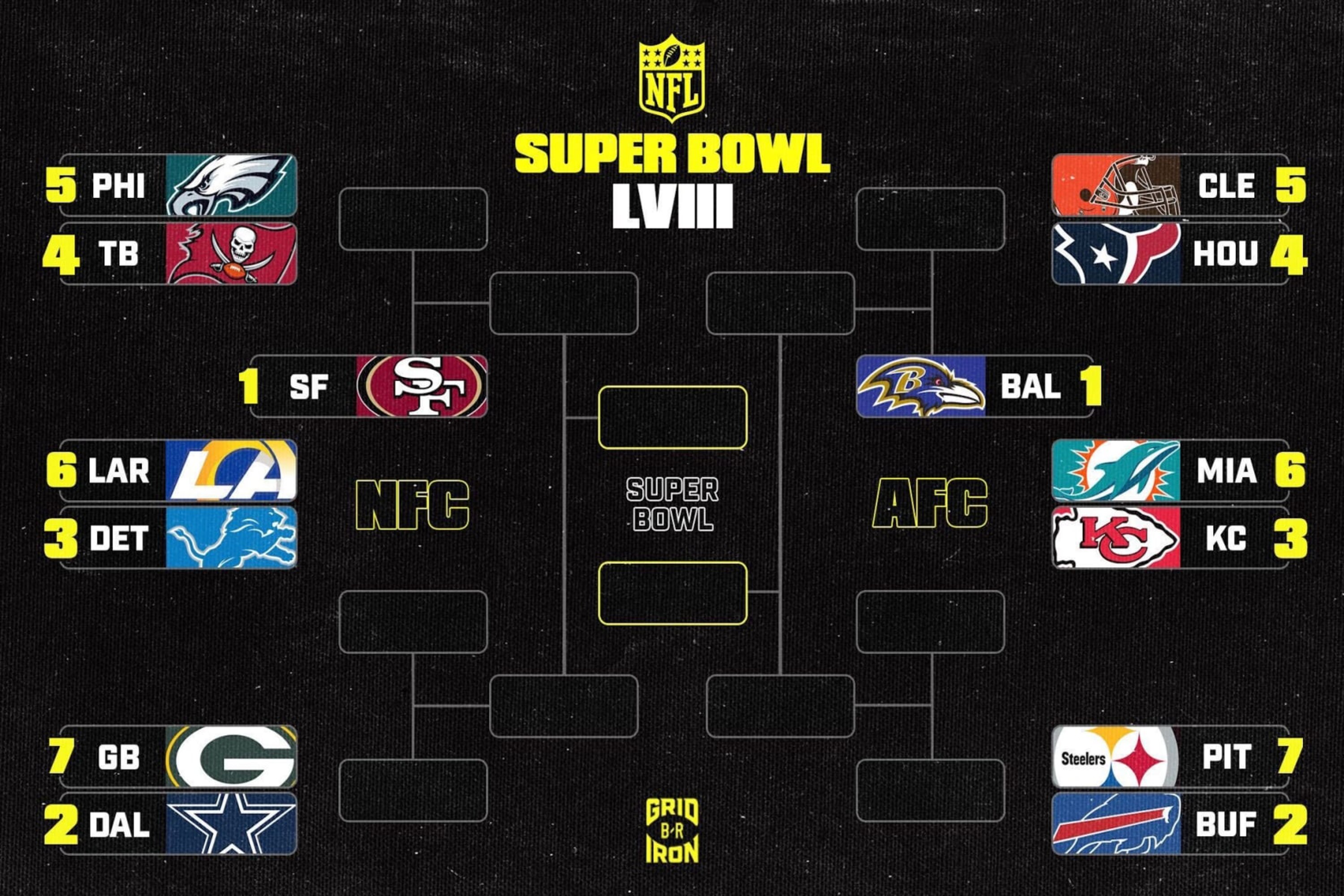 Final NFL Playoff Seeding: Wild Card Weekend Predictions and Full ...