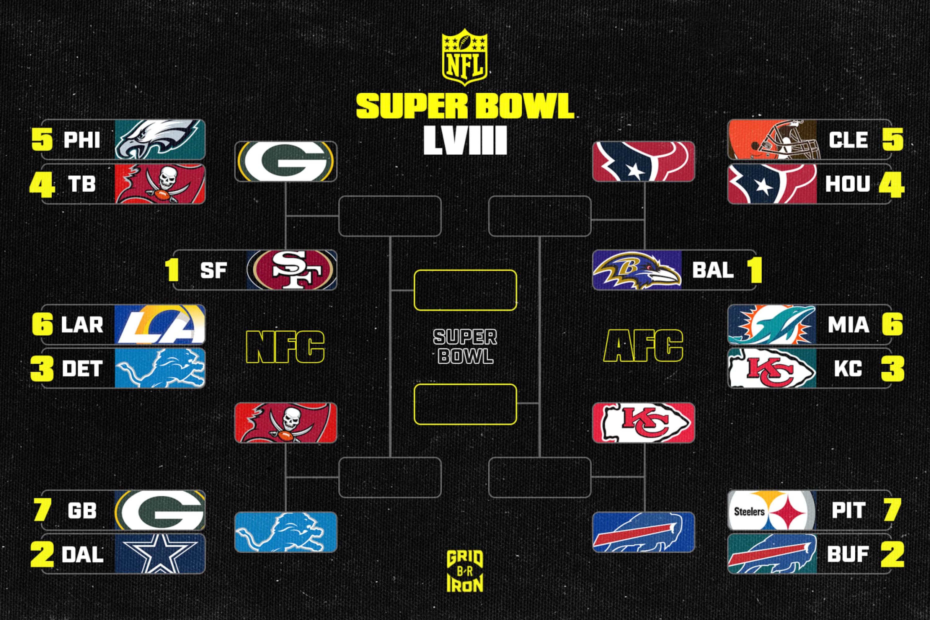 NFL Playoff Bracket 2024: Updated Picture, Schedule After Super Wild ...
