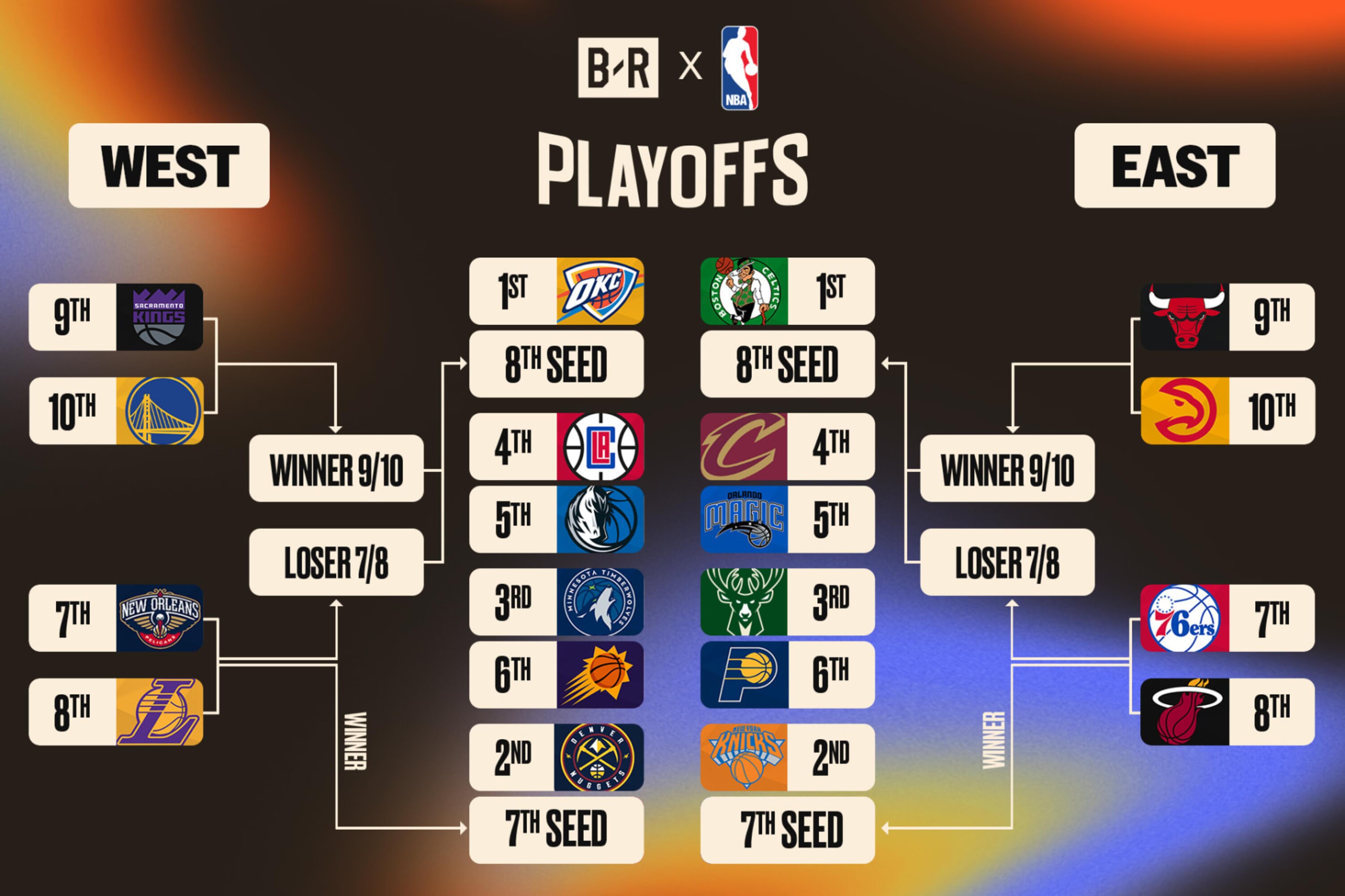 NBA Playoff Bracket 2024: Round-by-Round Guide to the Postseason