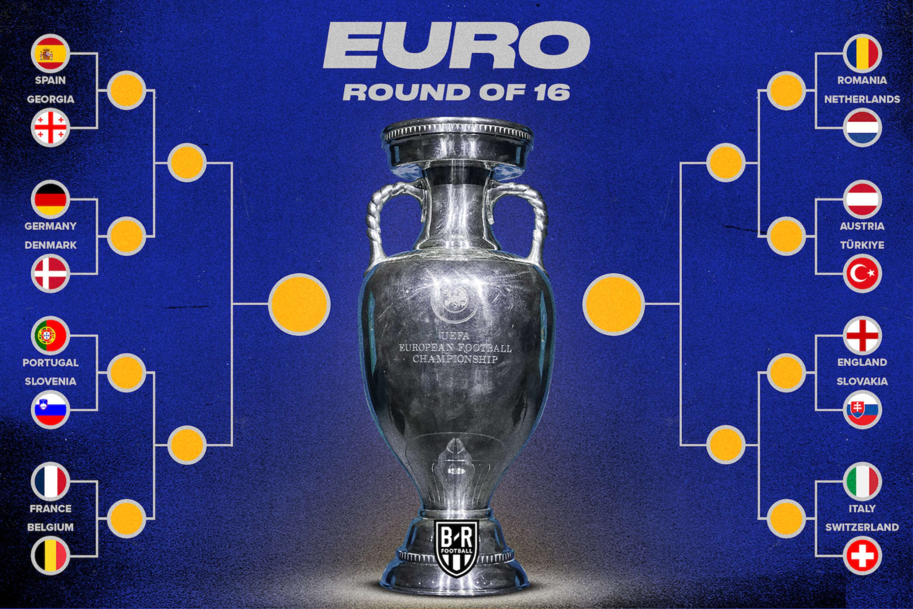 Euro 2024: Schedule, Odds, Bracket Format and Title Predictions Ahead ...