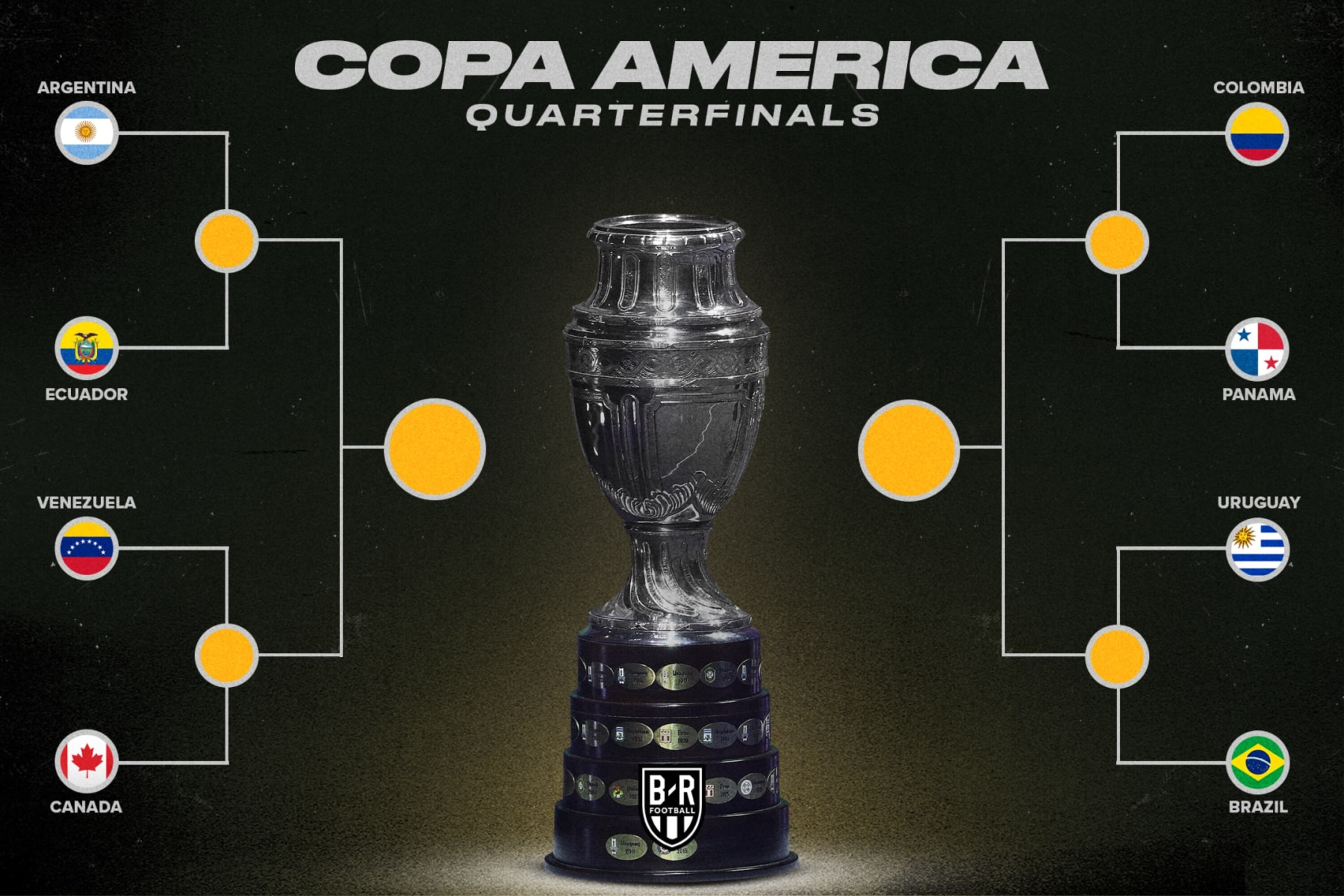 Copa América Bracket 2024: Title Odds and Predictions Ahead of Quarter ...