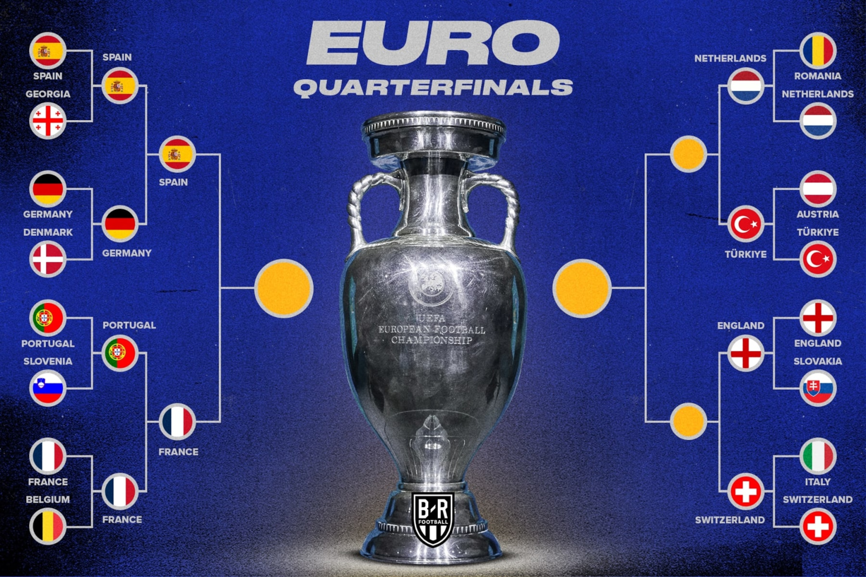 Euro 2024 Bracket: Title Odds and Predictions After Friday's Quarter ...