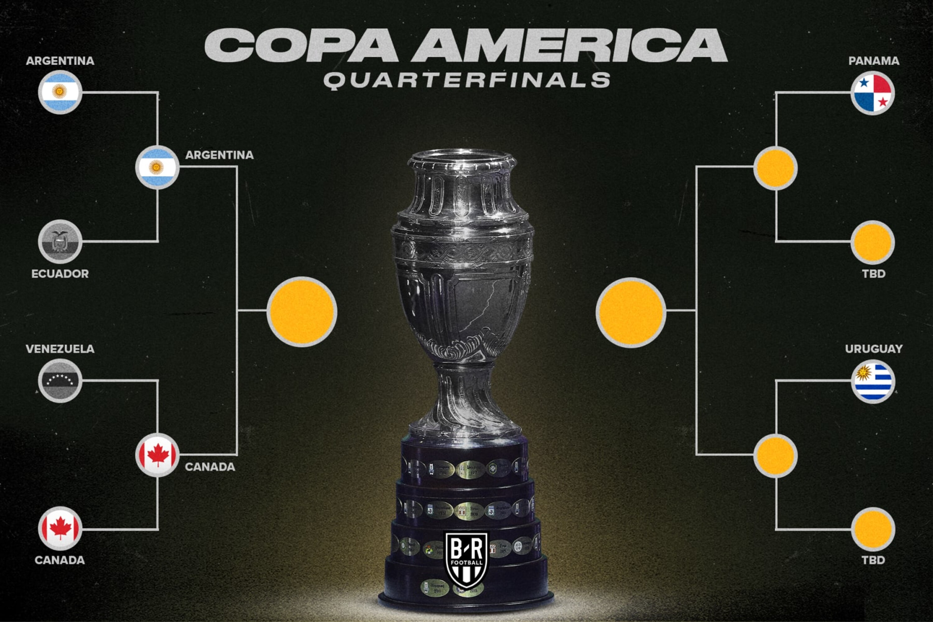 Copa America 2024: Updated Bracket After Canada vs. Venezuela Quarter ...