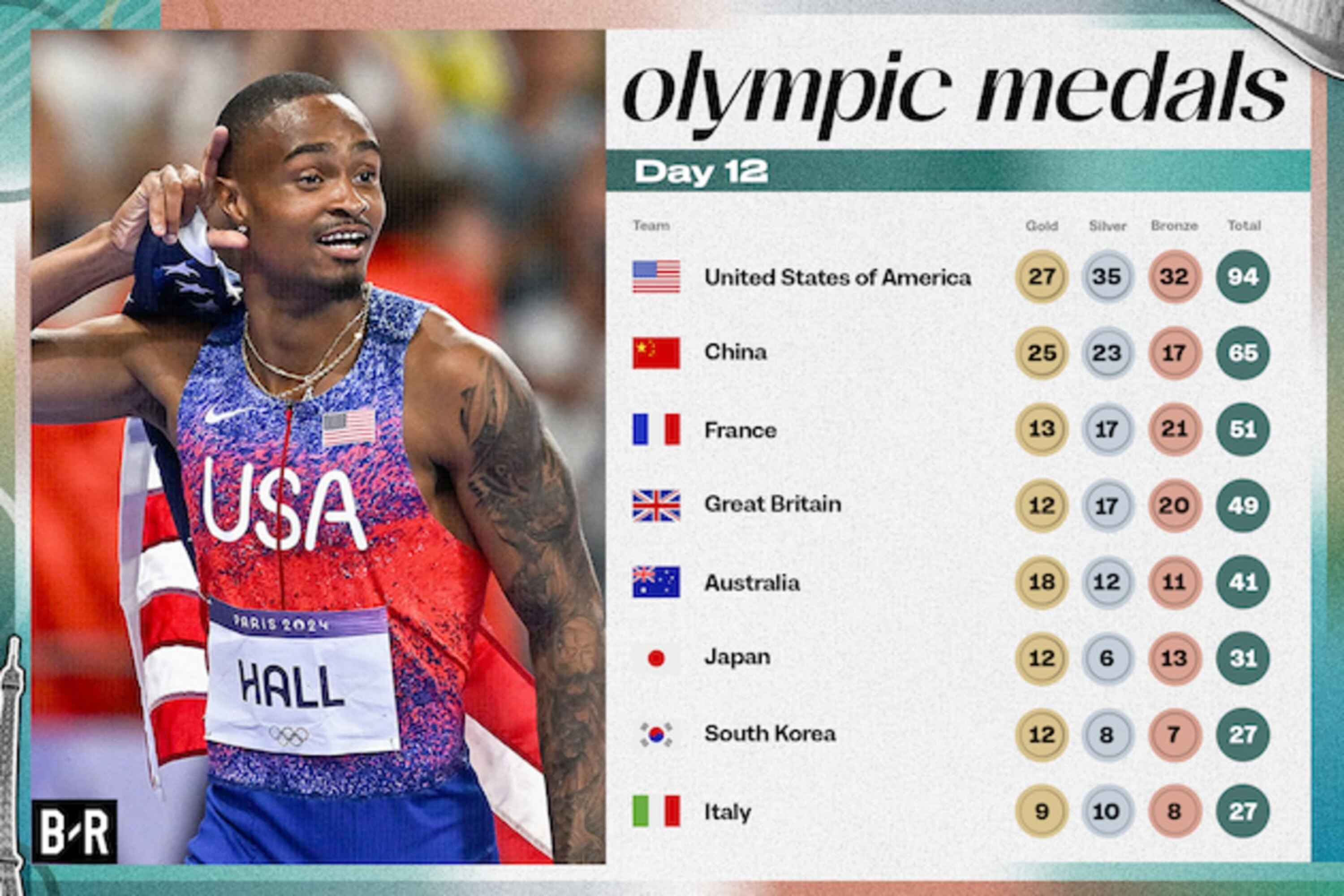 Medal Count 2024 Olympics: Updated Standings, Highlights After Day 12