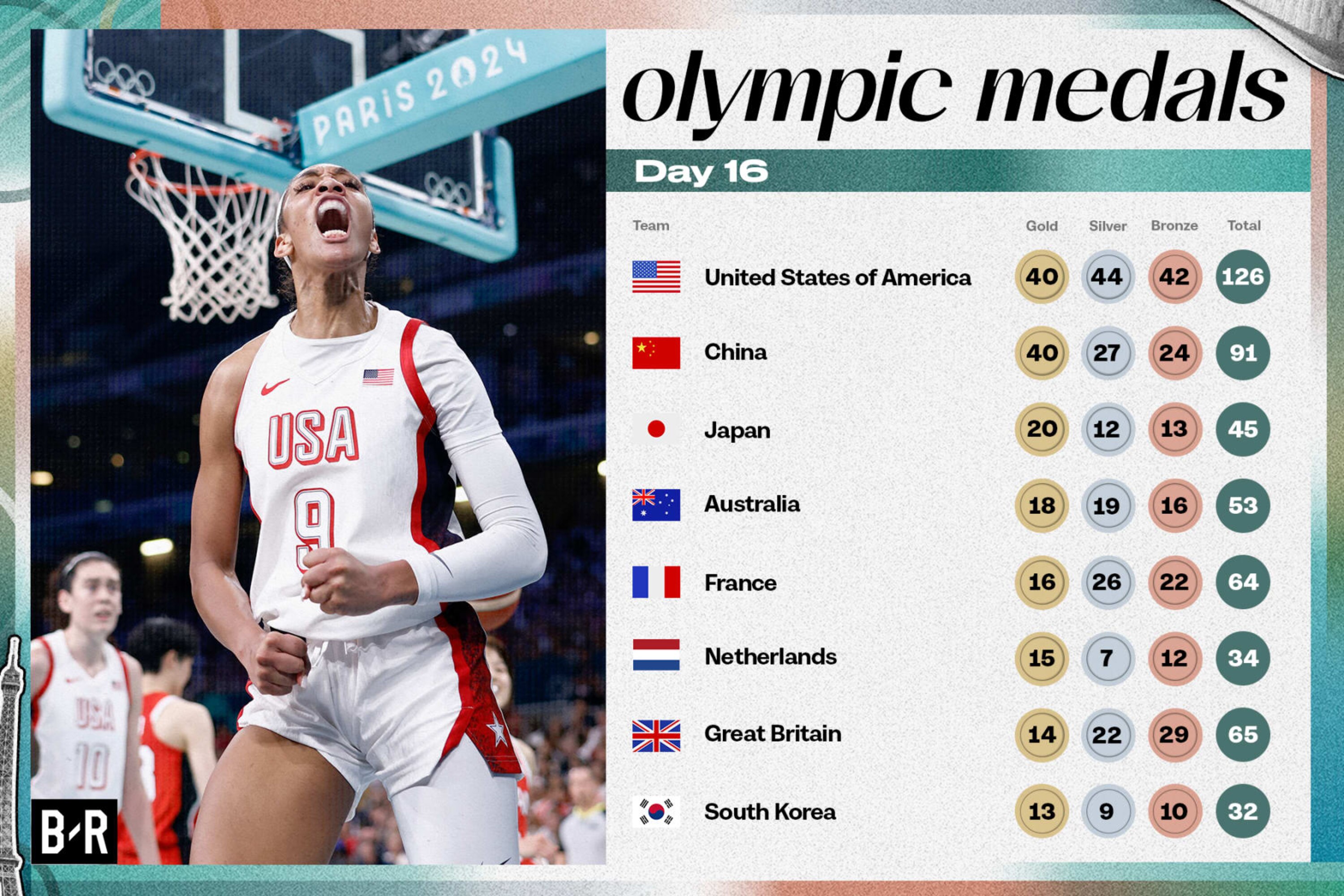 Olympic 2024 Medal Count: Final Tally and Winners from Entire Olympics