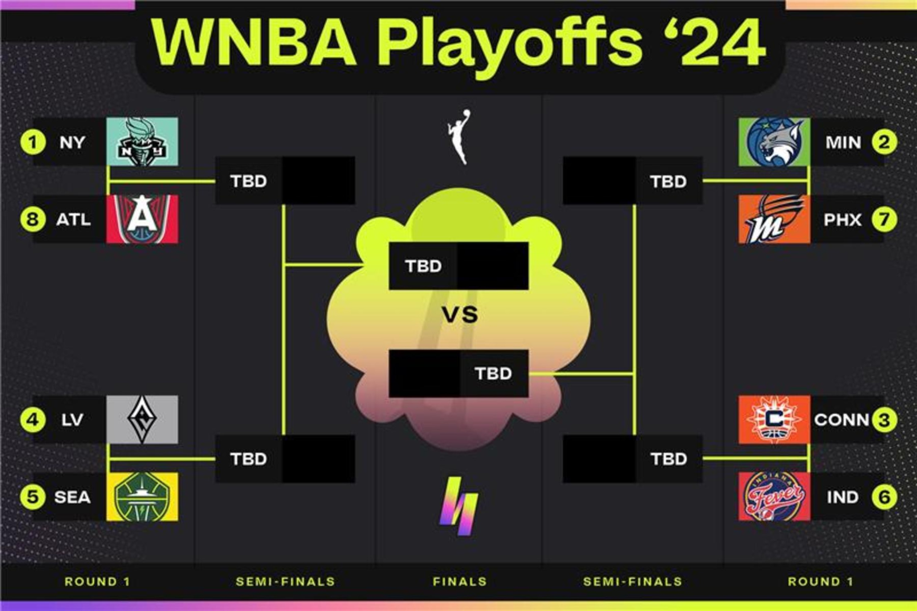 WNBA Playoff Bracket 2024: Full Schedule and Matchups For Entire Postseason
