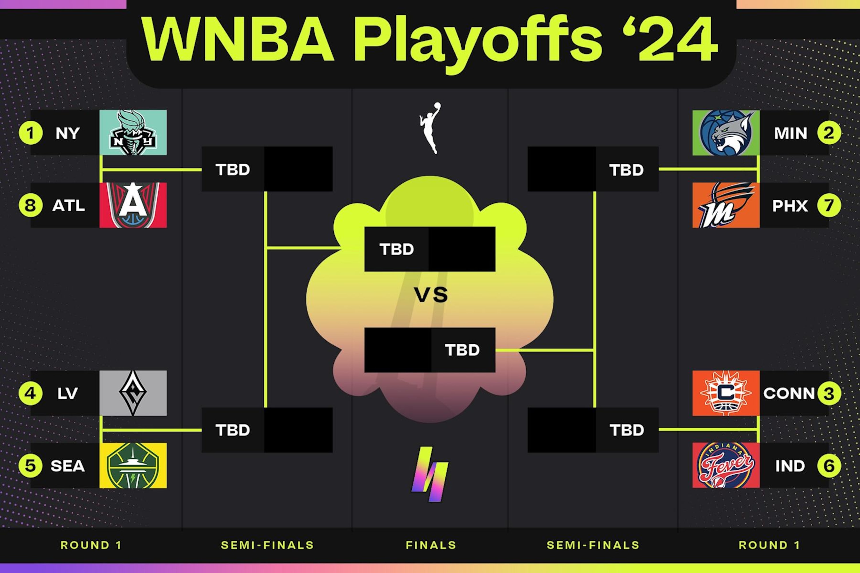 WNBA Playoff Picture 2024: Bracket, Early Odds and Bold Predictions