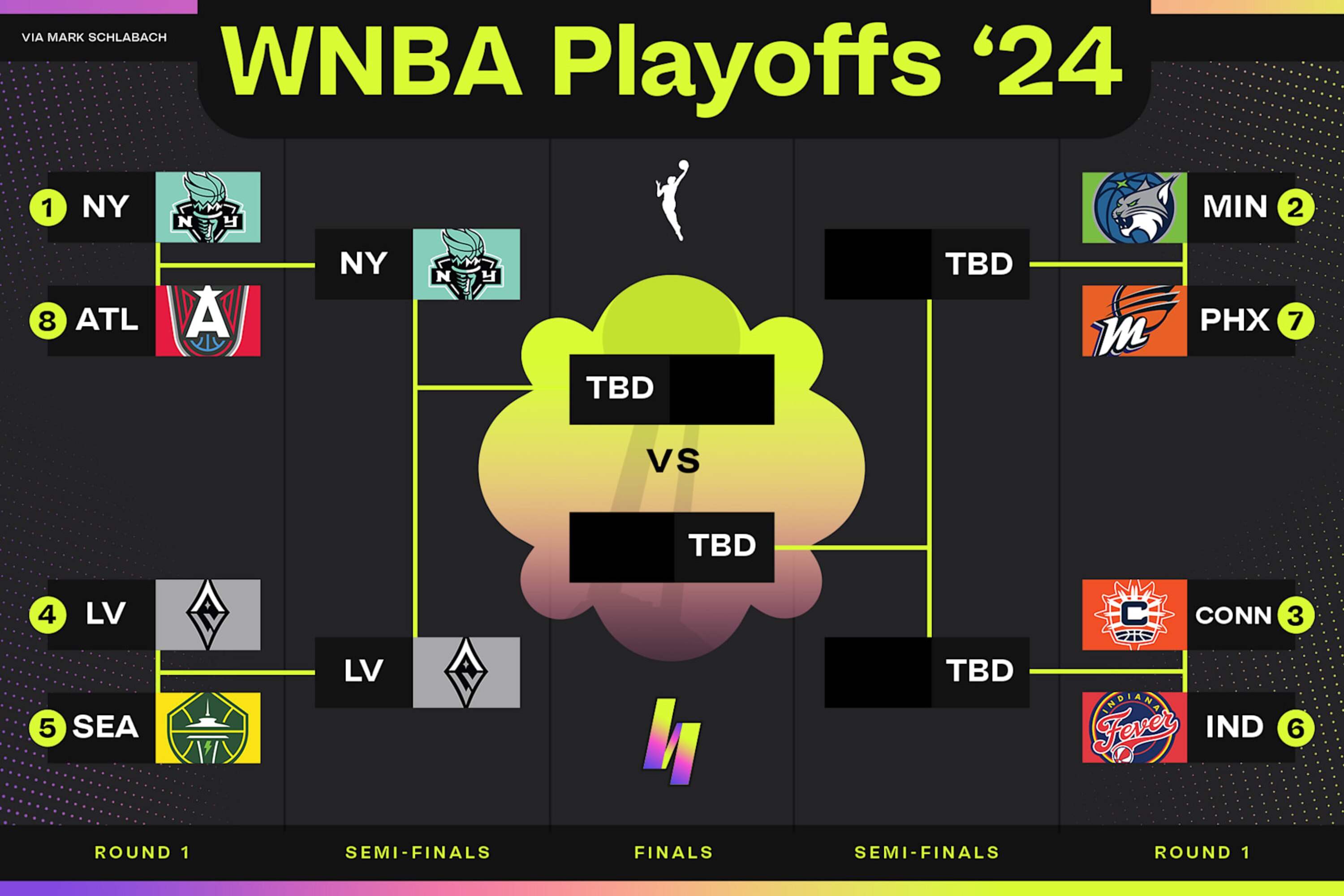 WNBA Playoff Bracket 2024: Updated Picture After Aces, Liberty Advance ...