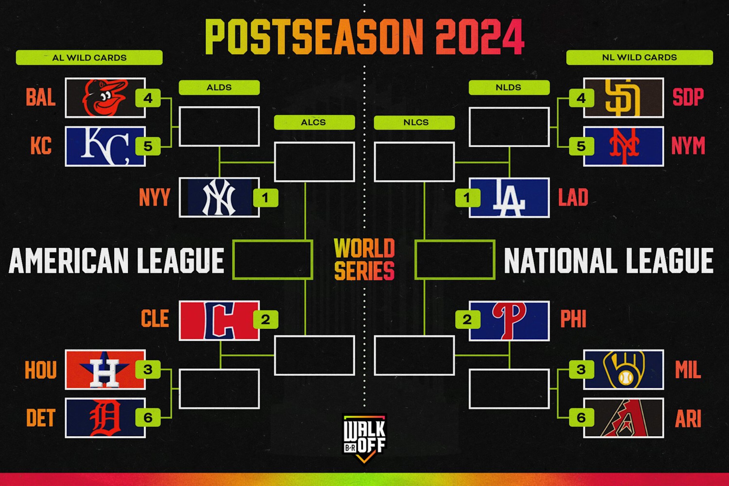 MLB Playoff Picture 2024: Latest World Series Bracket and Wild Card Race