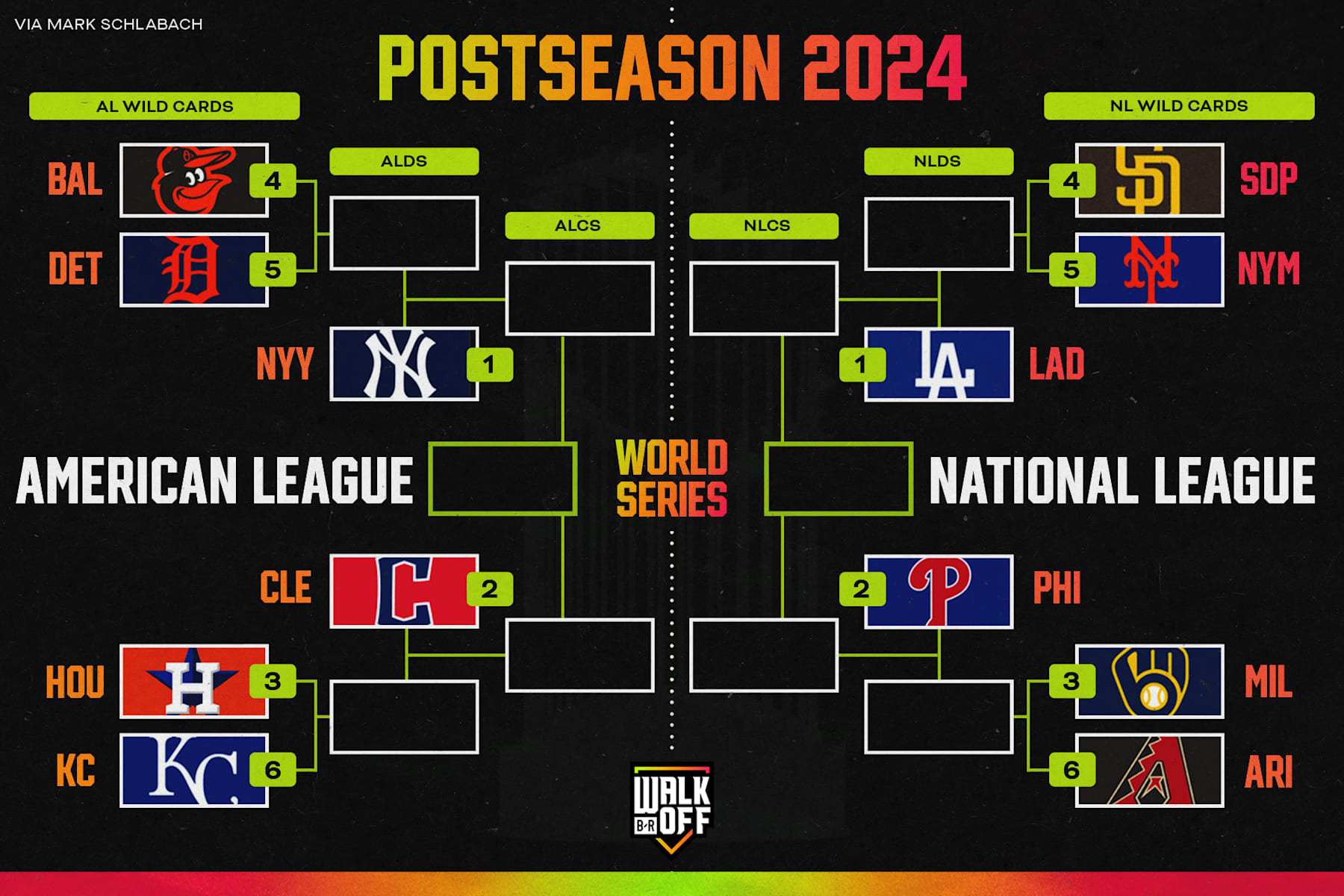 MLB Playoff Picture 2024: Yankees Clinch AL East; Updated Bracket, Standings