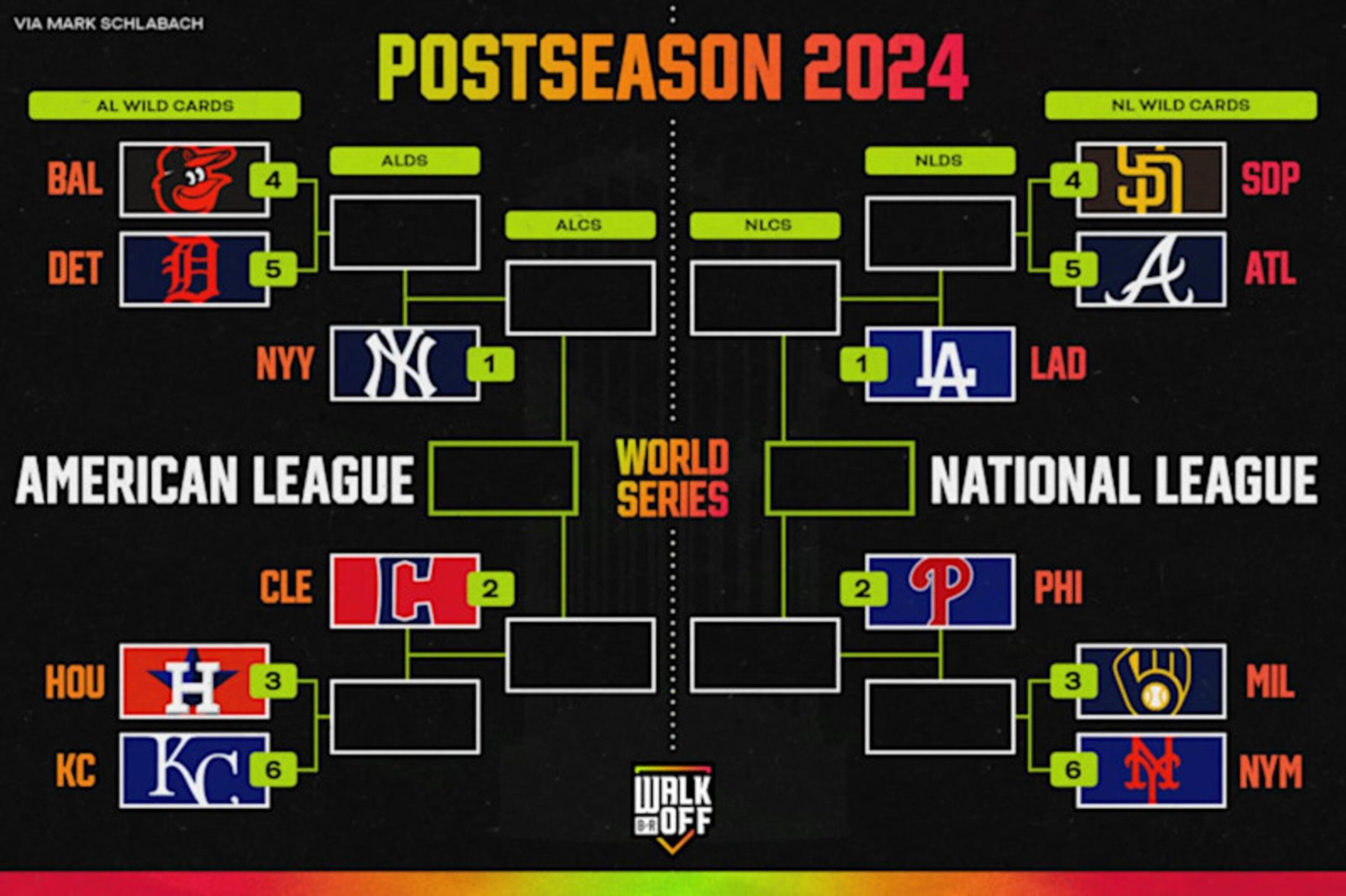 MLB Playoffs 2024: Playoff Picture, Bracket, Standings Before Season ...