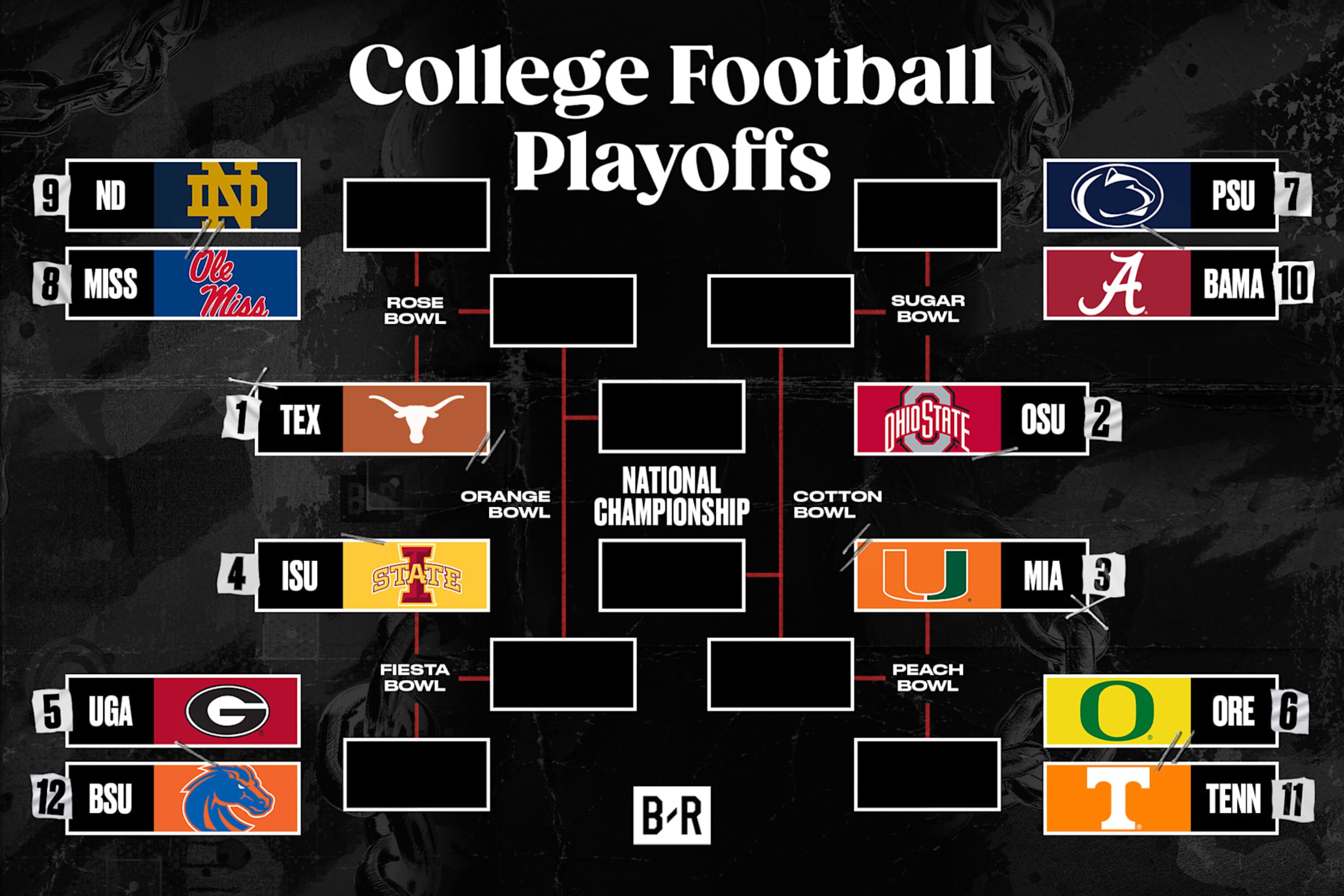 CFB Playoff Picture 2024-25: Bracket Projections, Scenarios After Week ...