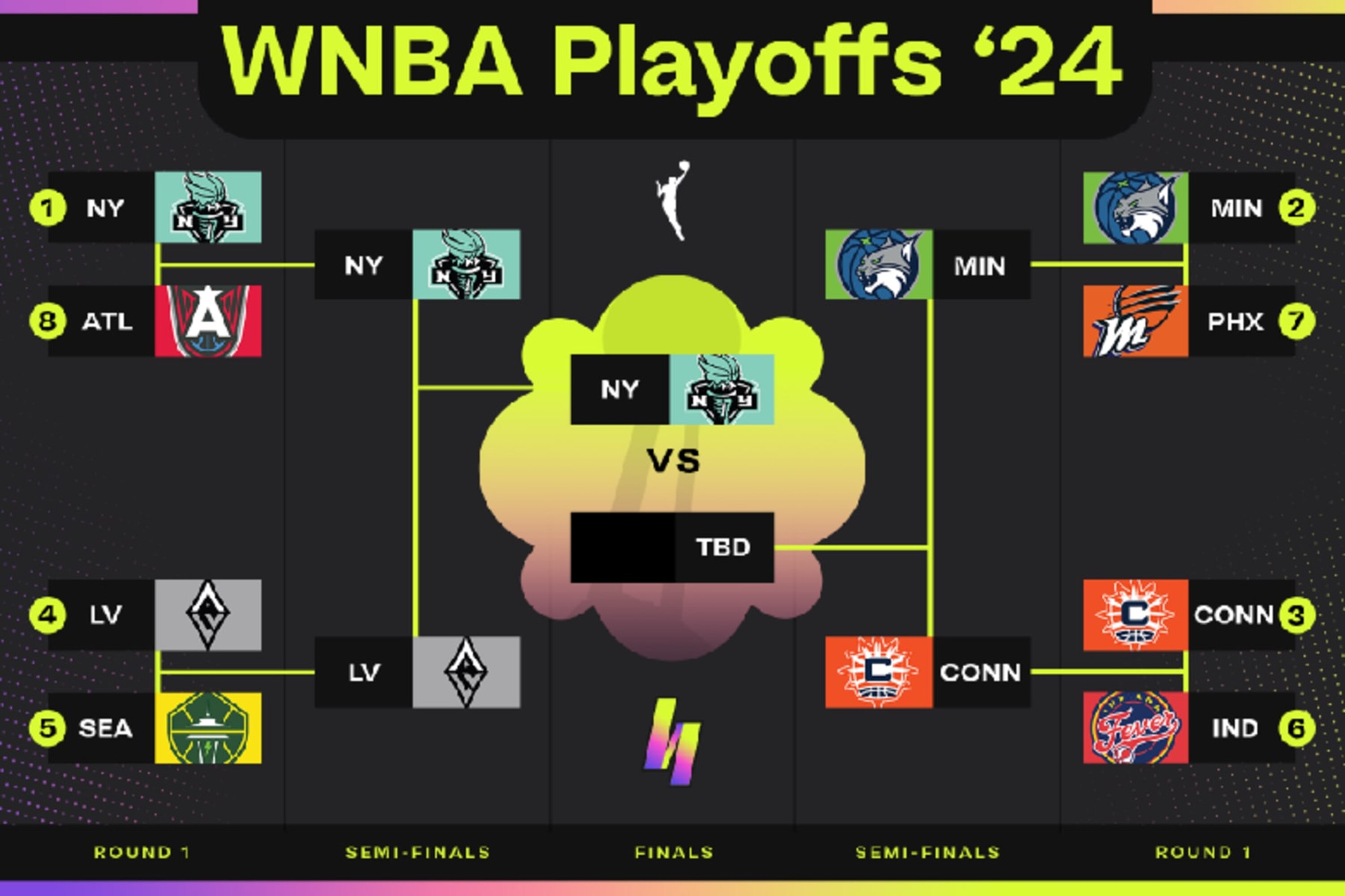 WNBA Playoff Bracket 2024: Updated Picture After Liberty, Sun Wins