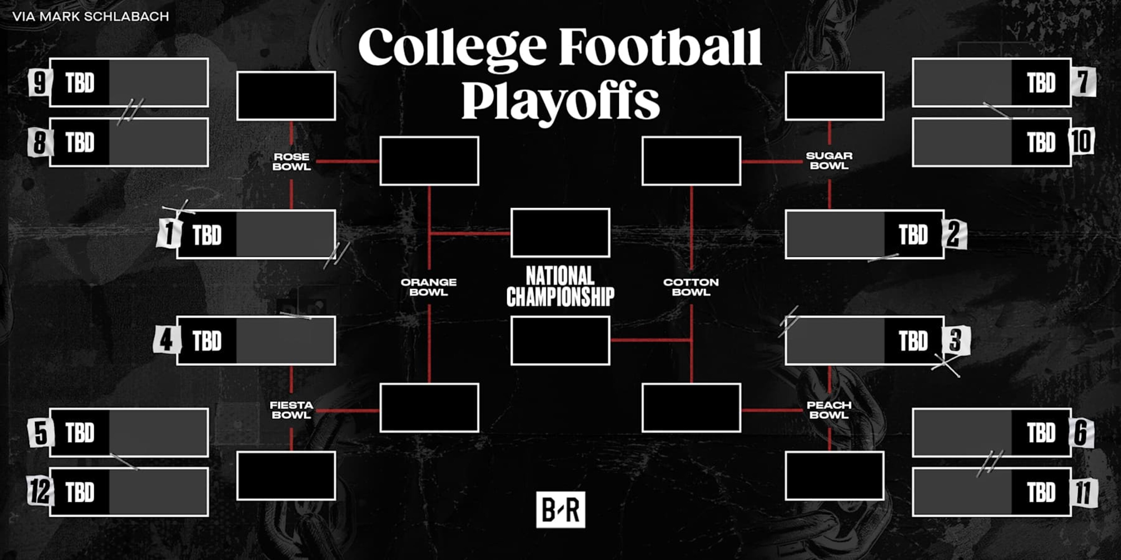 CFB Playoff Picture 2024-25: Standings, Scenarios, Bracket Predictions ...