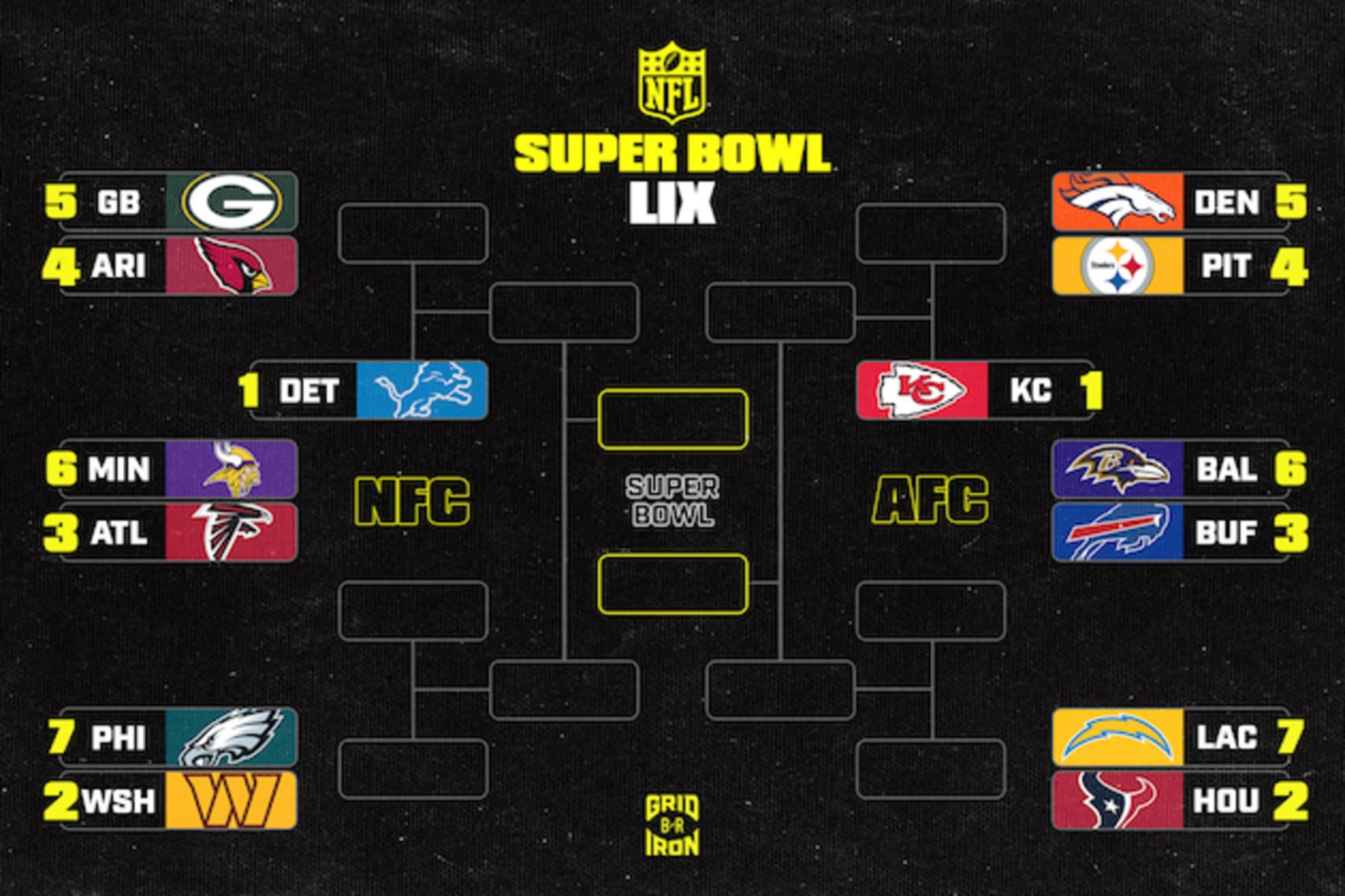 NFL Playoff Bracket Picture 2024-25: AFC, NFC Standings After Week 8 ...