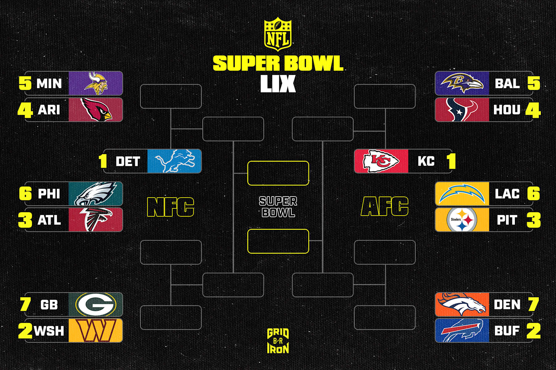 NFL Playoff Bracket Scenarios 2024-25 Week 10: Standings after Chiefs ...