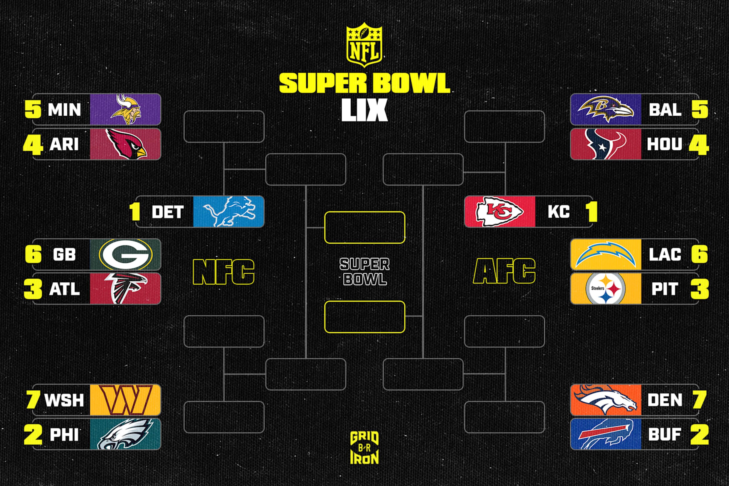 NFL Playoff Picture 2024-25: Standings, Bracket Scenarios After ...