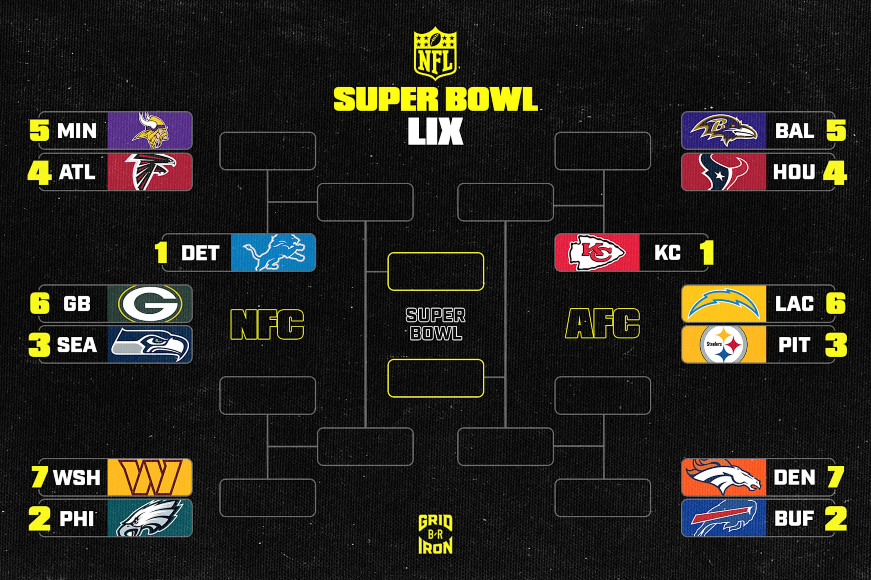 NFL Playoff Bracket Scenarios 2024-25 Week 13: Standings After Ravens ...