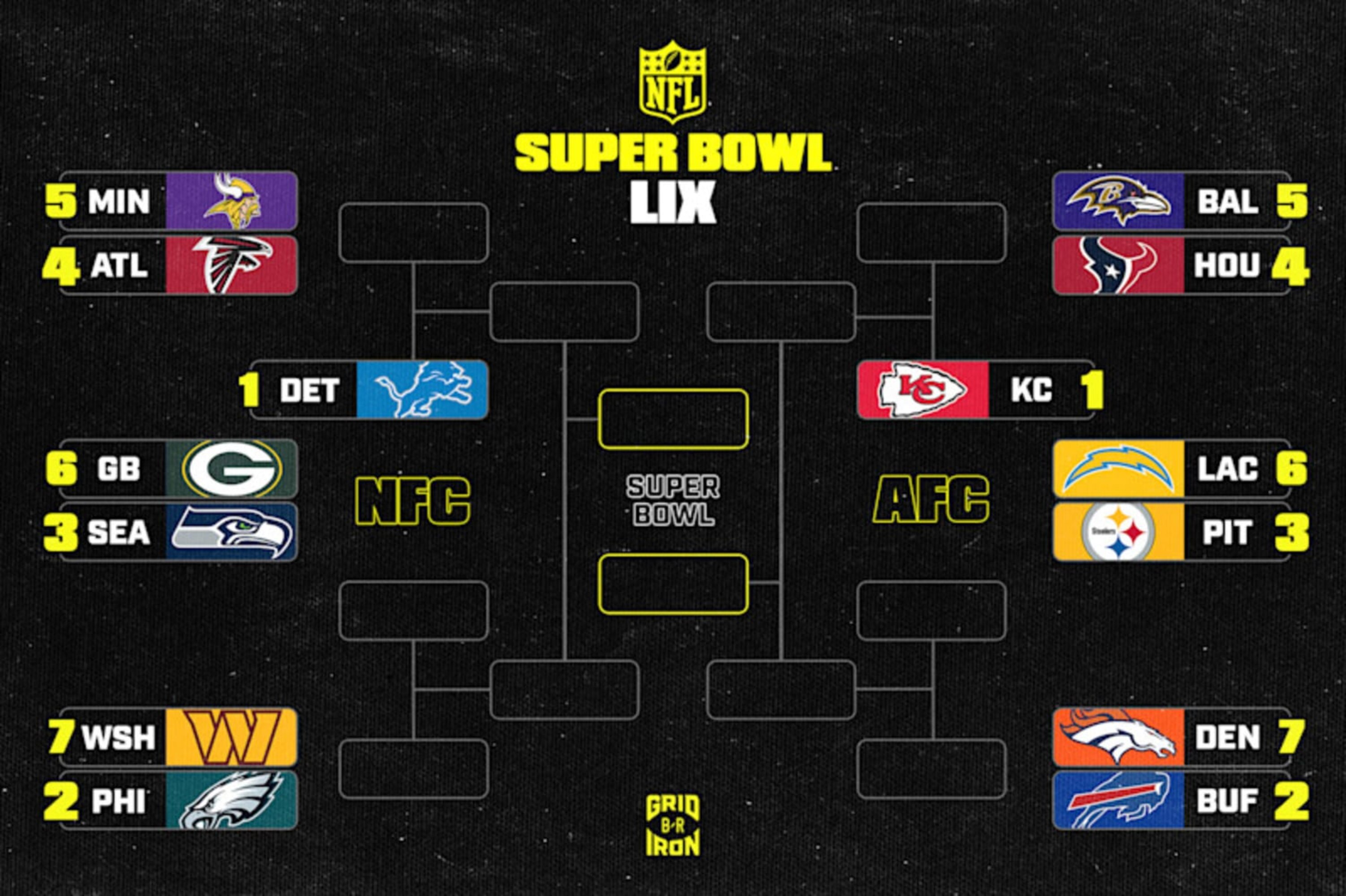 NFL Playoff Picture Week 13: AFC, NFC Wild Card Scenarios and Bracket ...