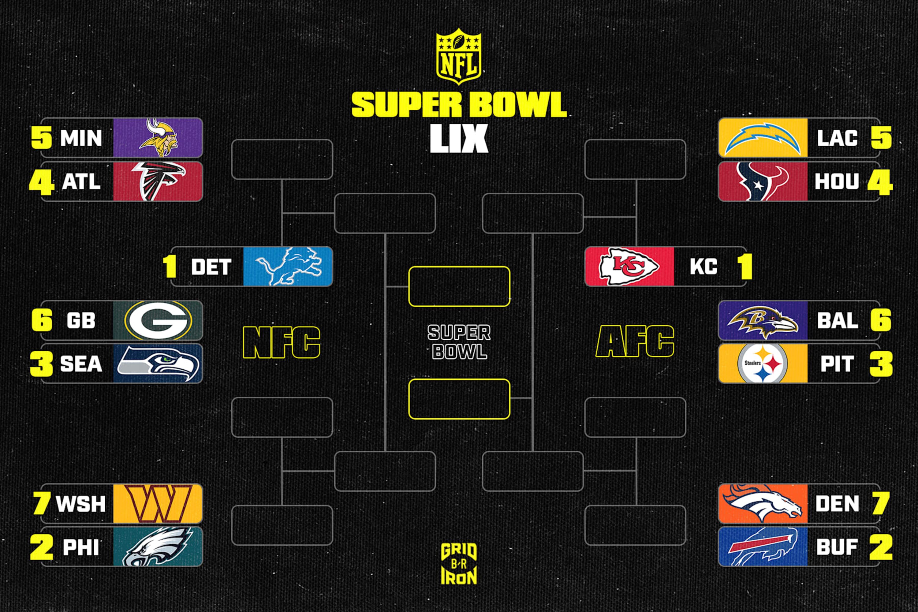 NFL Playoff Bracket Picture 2024-25: AFC, NFC Standings After Week 13 SNF