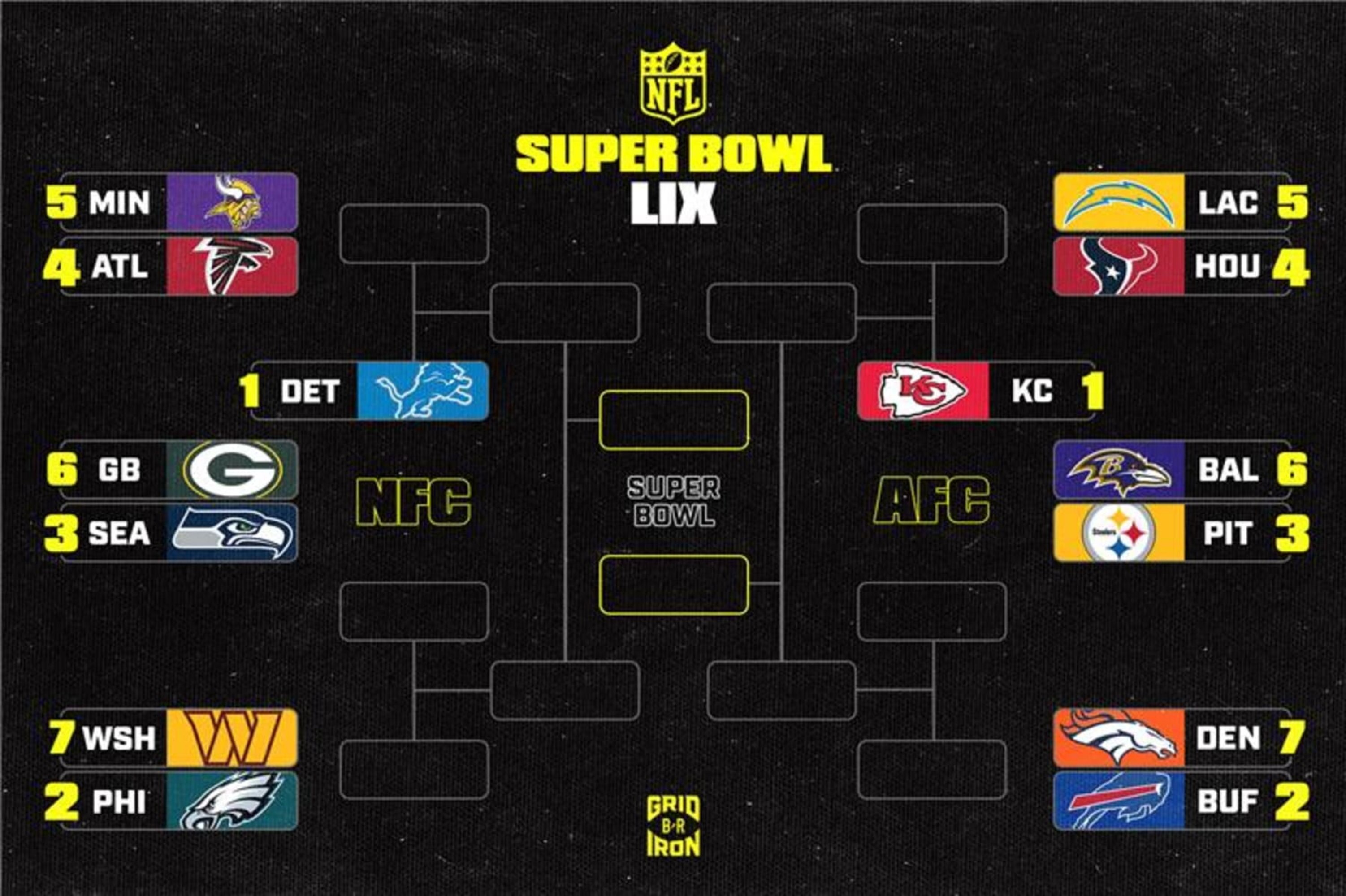NFL Playoff Picture 2024-25: Bracket Clinching and Elimination ...