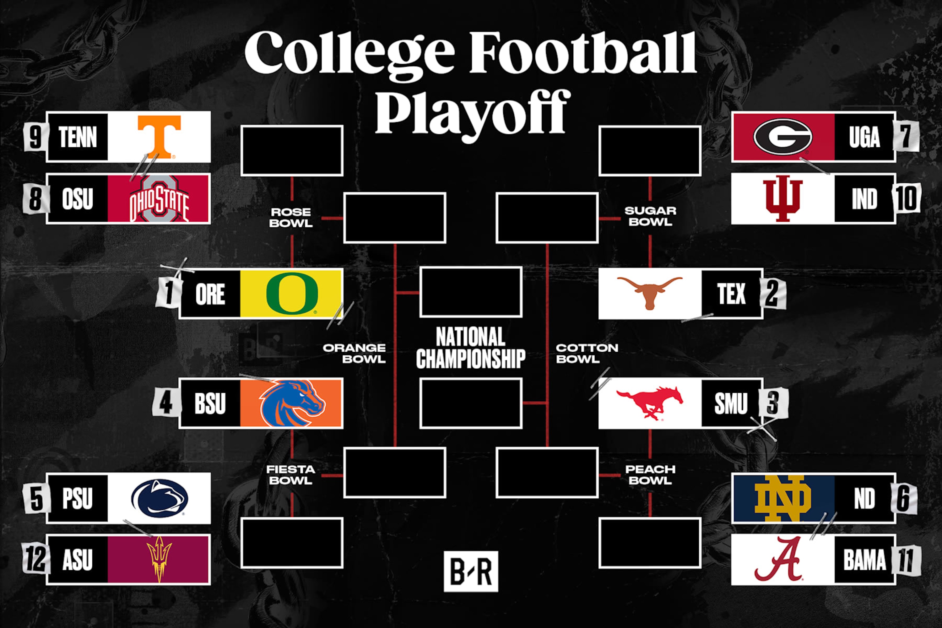 College Football Playoff 2024: Breaking Down Bracket Format, Latest ...
