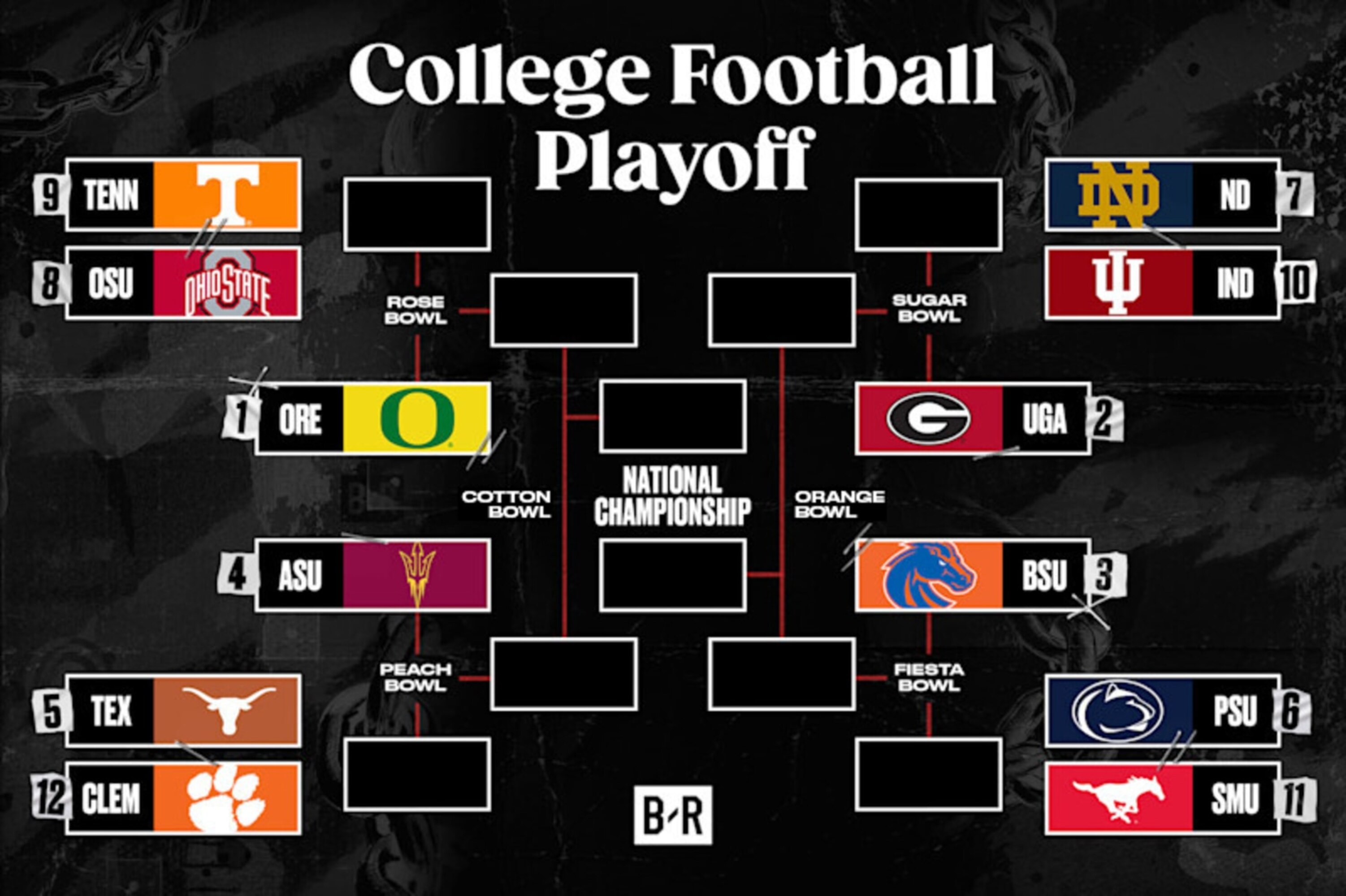 College Football Playoff 2024-25: Playoff Odds, Schedule and Bracket ...