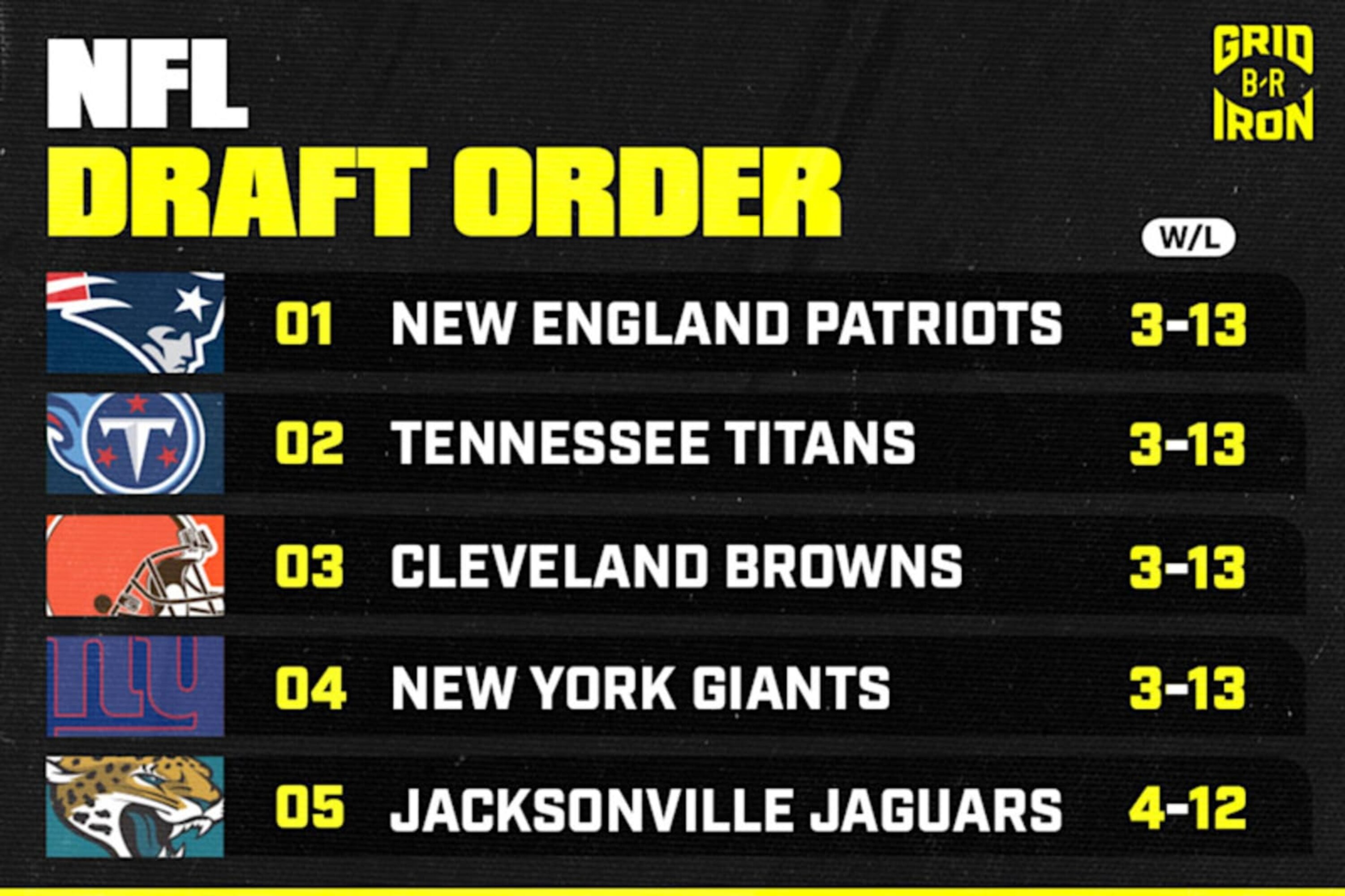 2025 NFL Draft Order: Updated First-Round Listings After Week 17