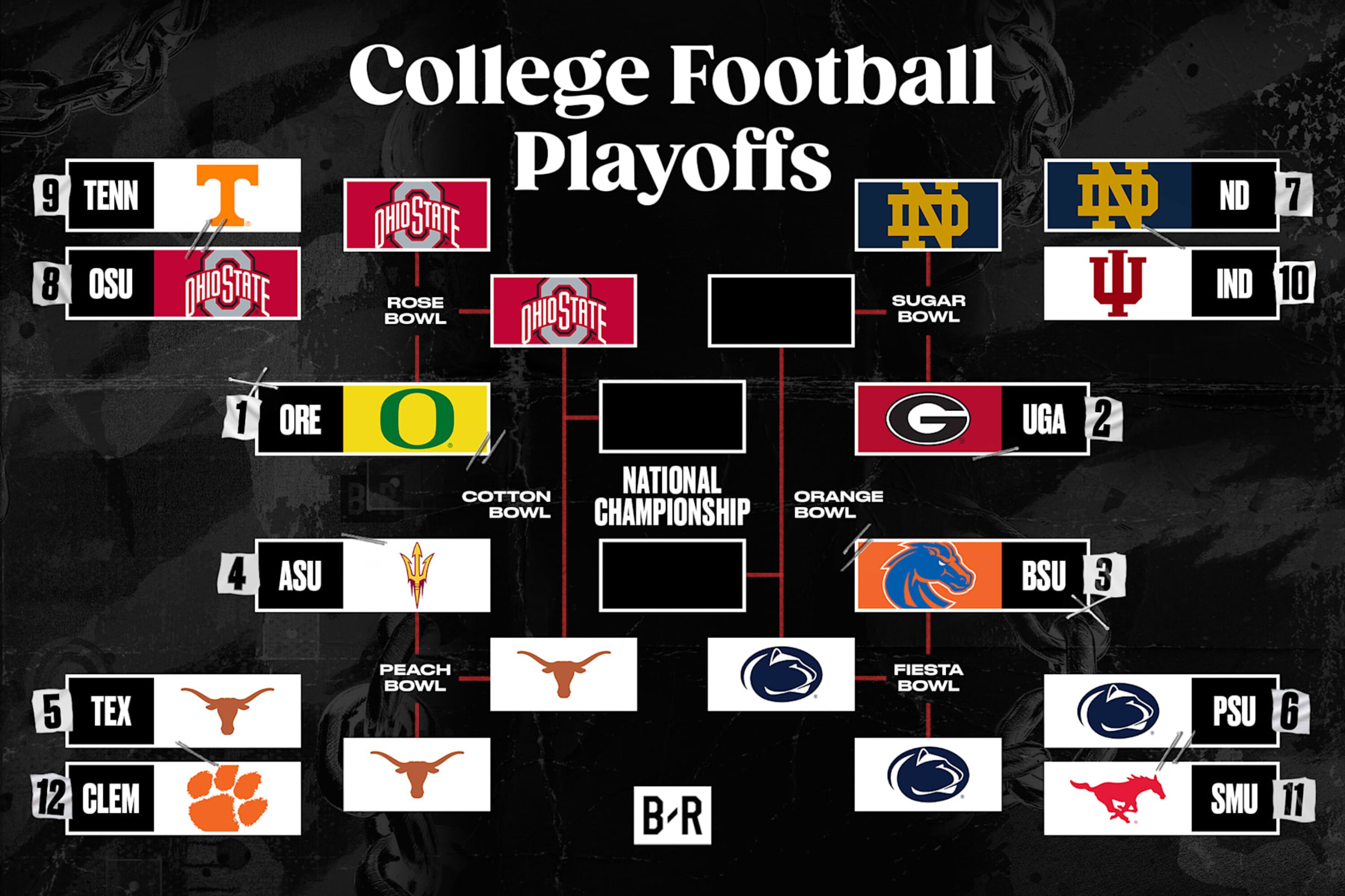 College Football Playoff Picture 2025: Latest Bracket After Rose Bowl ...