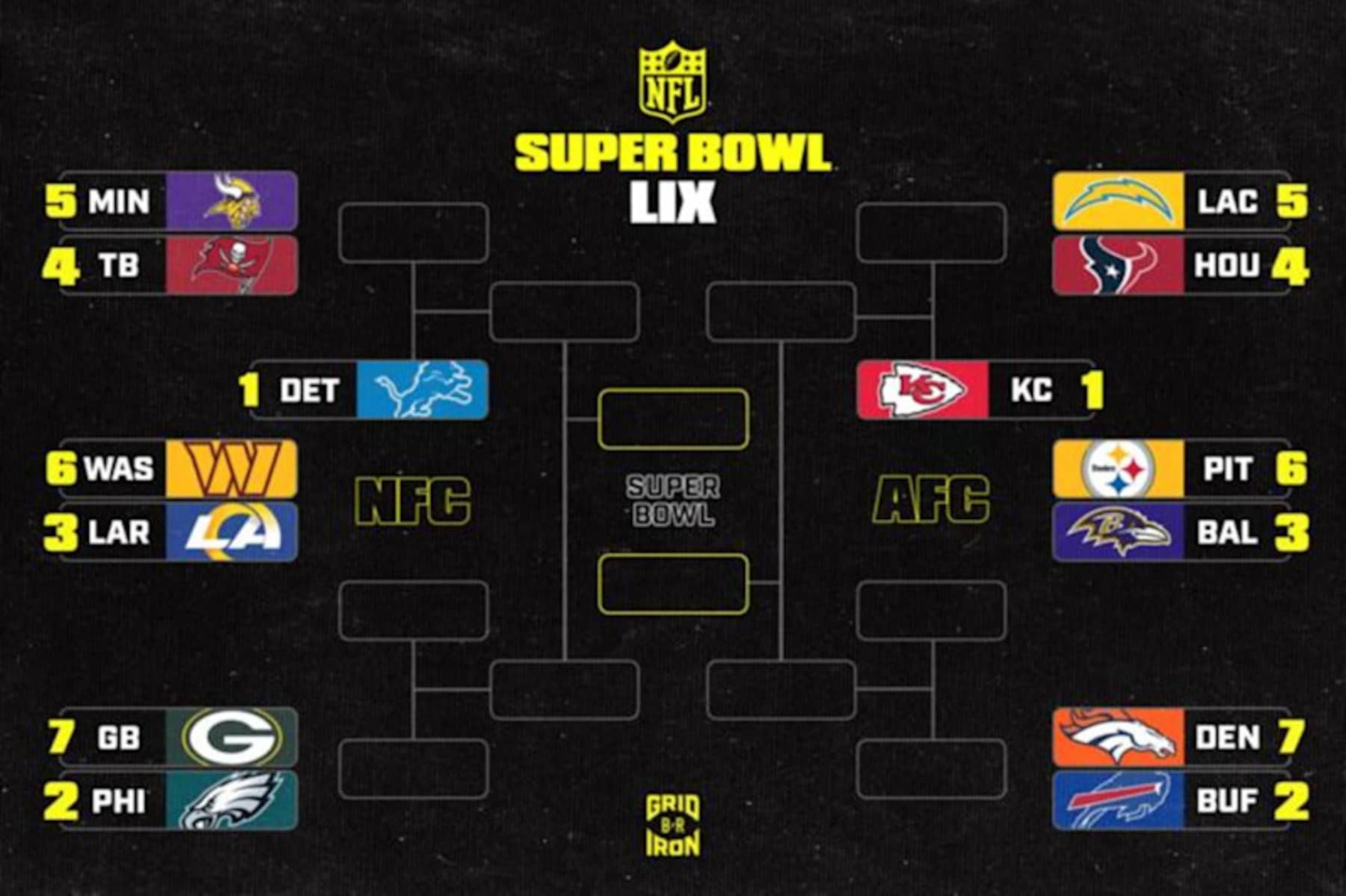 NFL Playoff Picture 2025: Dissecting AFC, NFC Bracket Scenarios Before ...