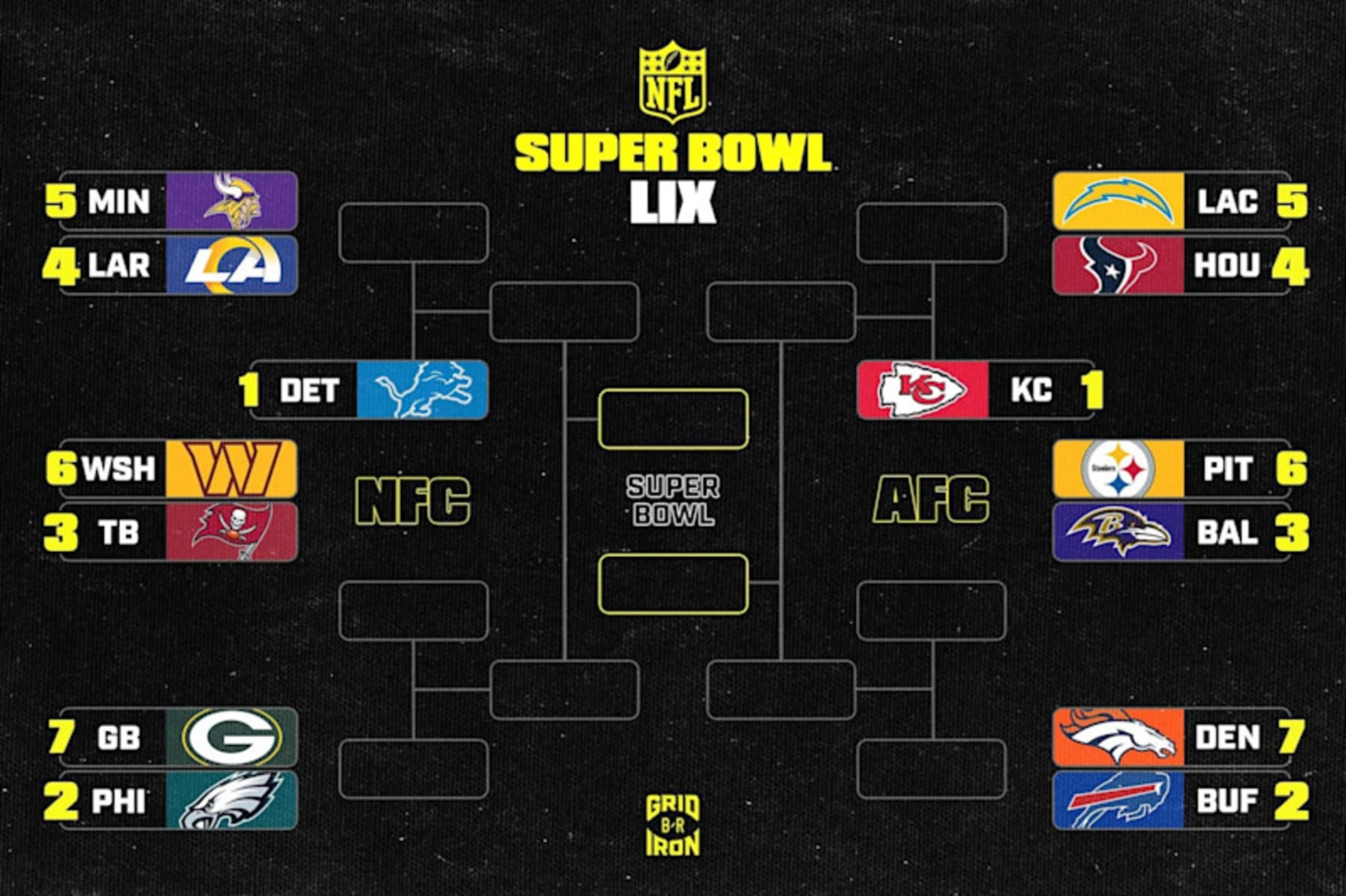 NFL Playoff Picture 2025: Wild-Card Odds, Picks and Matchup Scenarios ...
