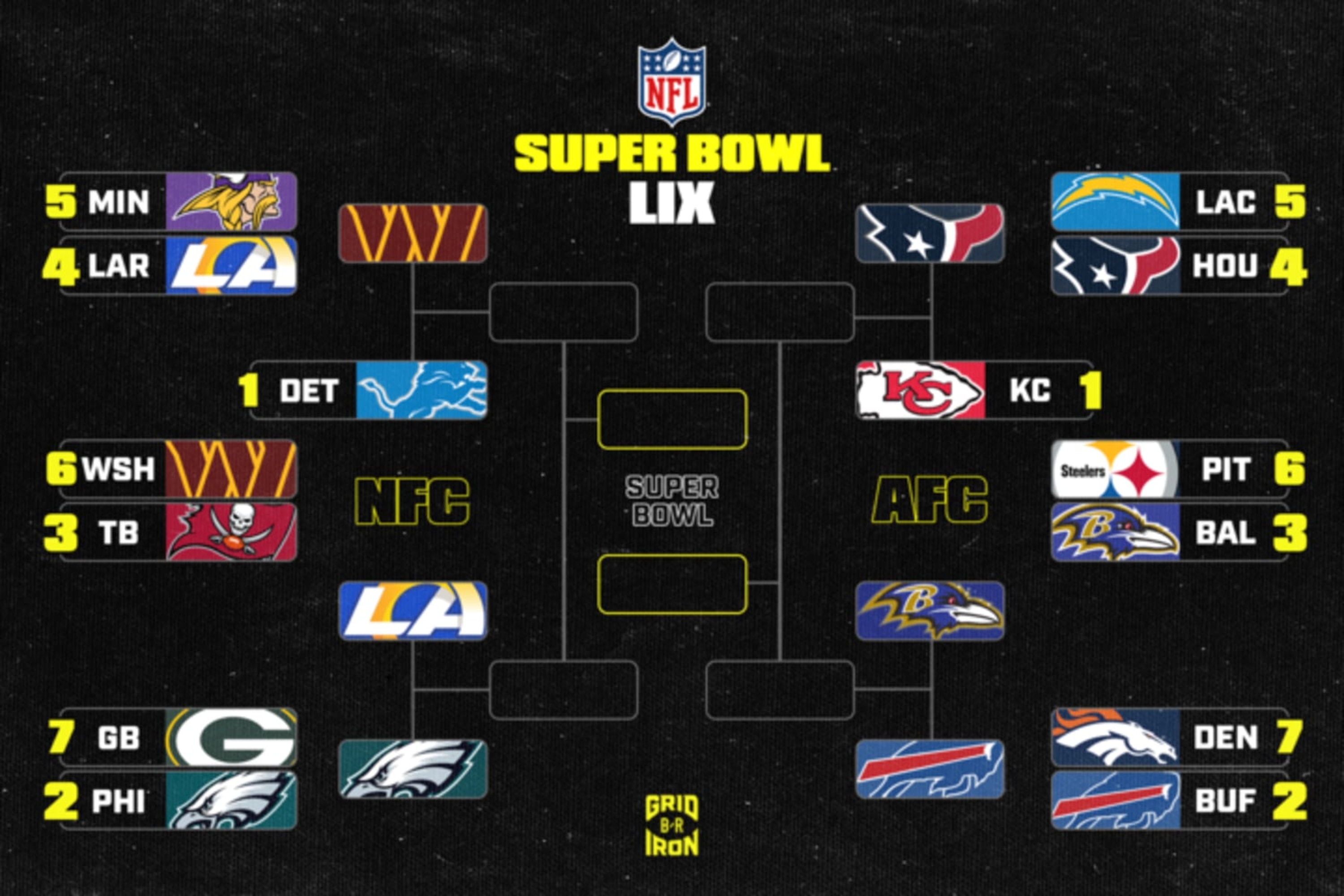 NFL Playoff Bracket 2025: Updated Picture, Schedule After Wild Card Round