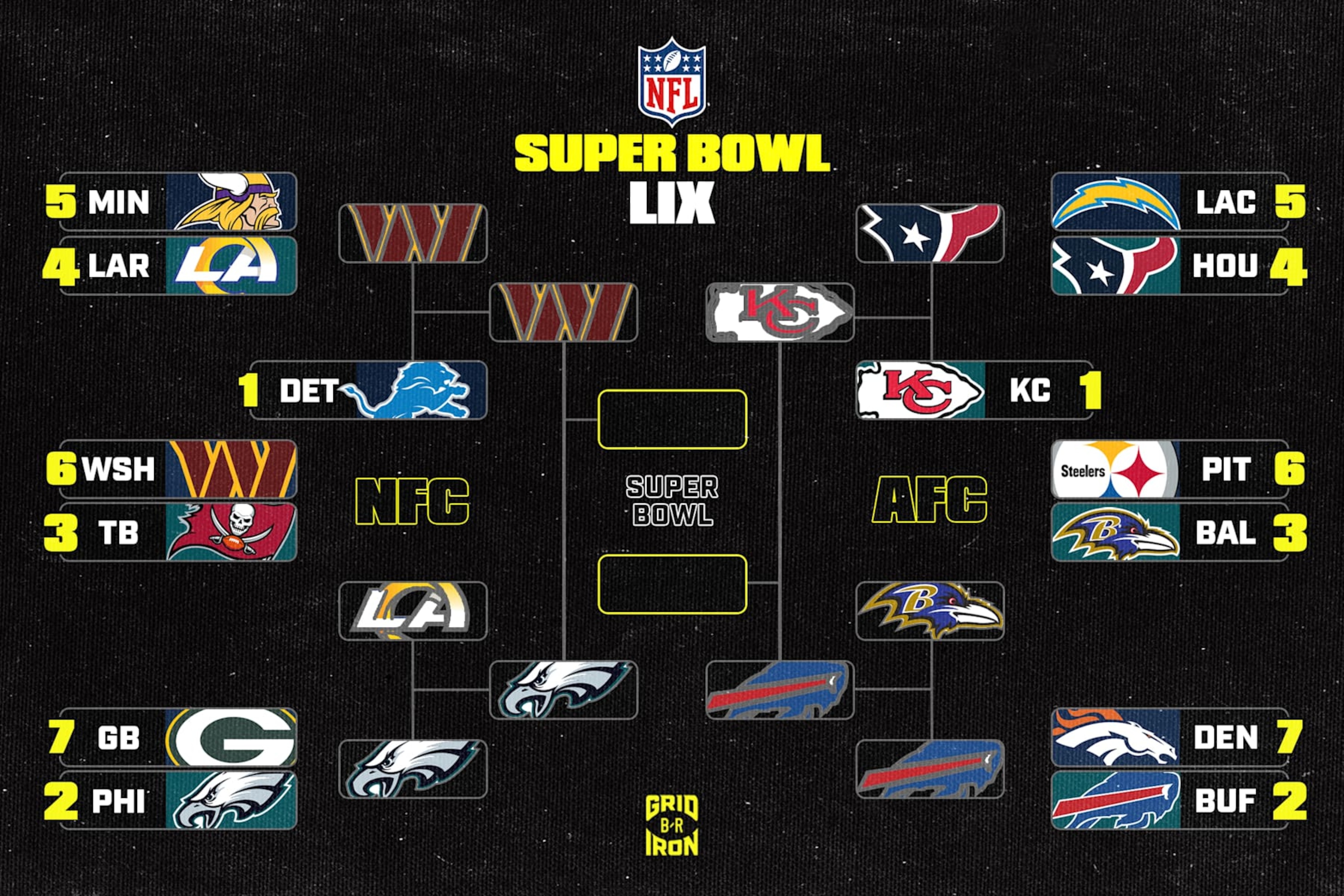 NFL Playoff Bracket 2025: Picture, Schedule After Divisional Round Results