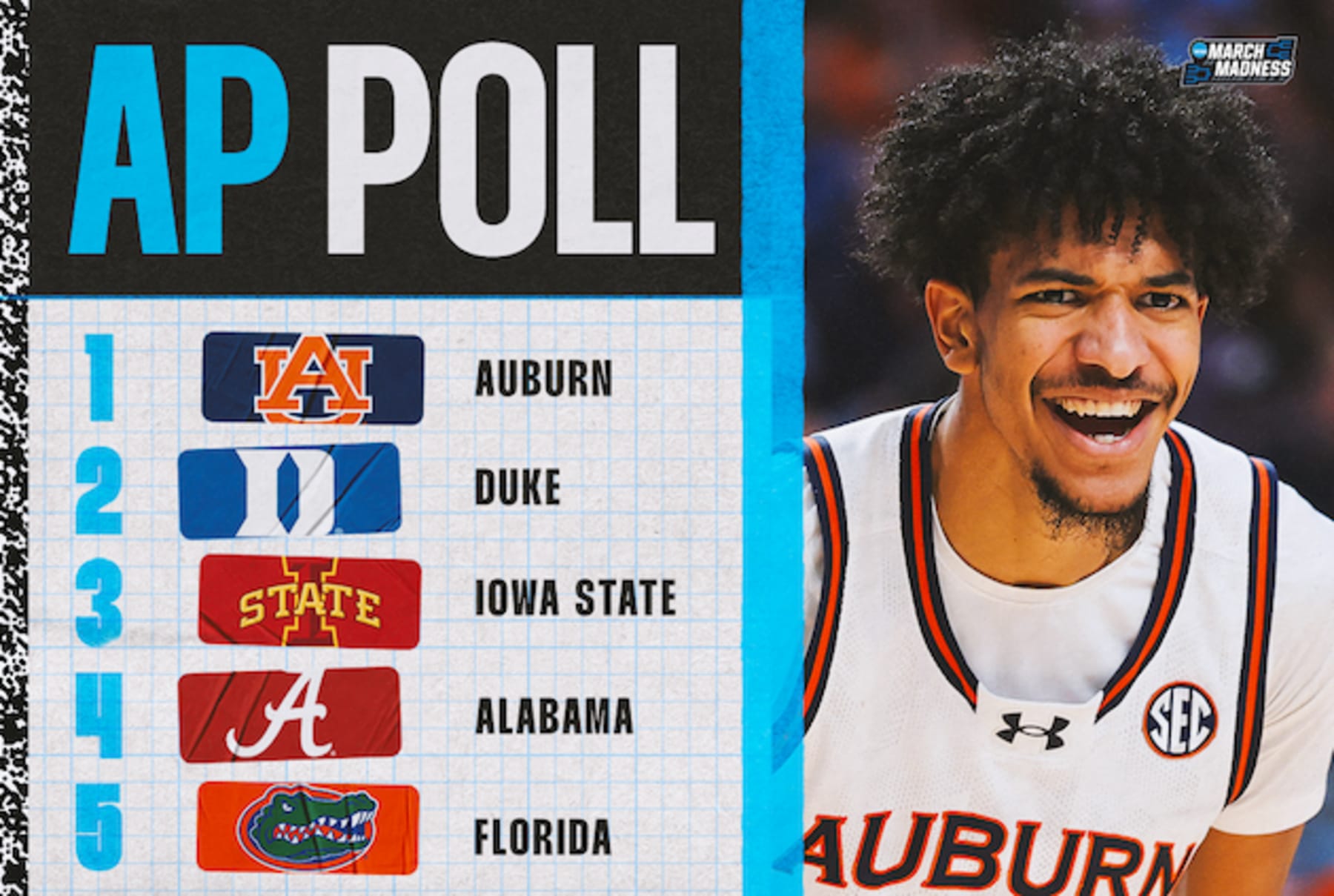 AP College Basketball Poll 2025: Complete Week 12 Men's Rankings Released