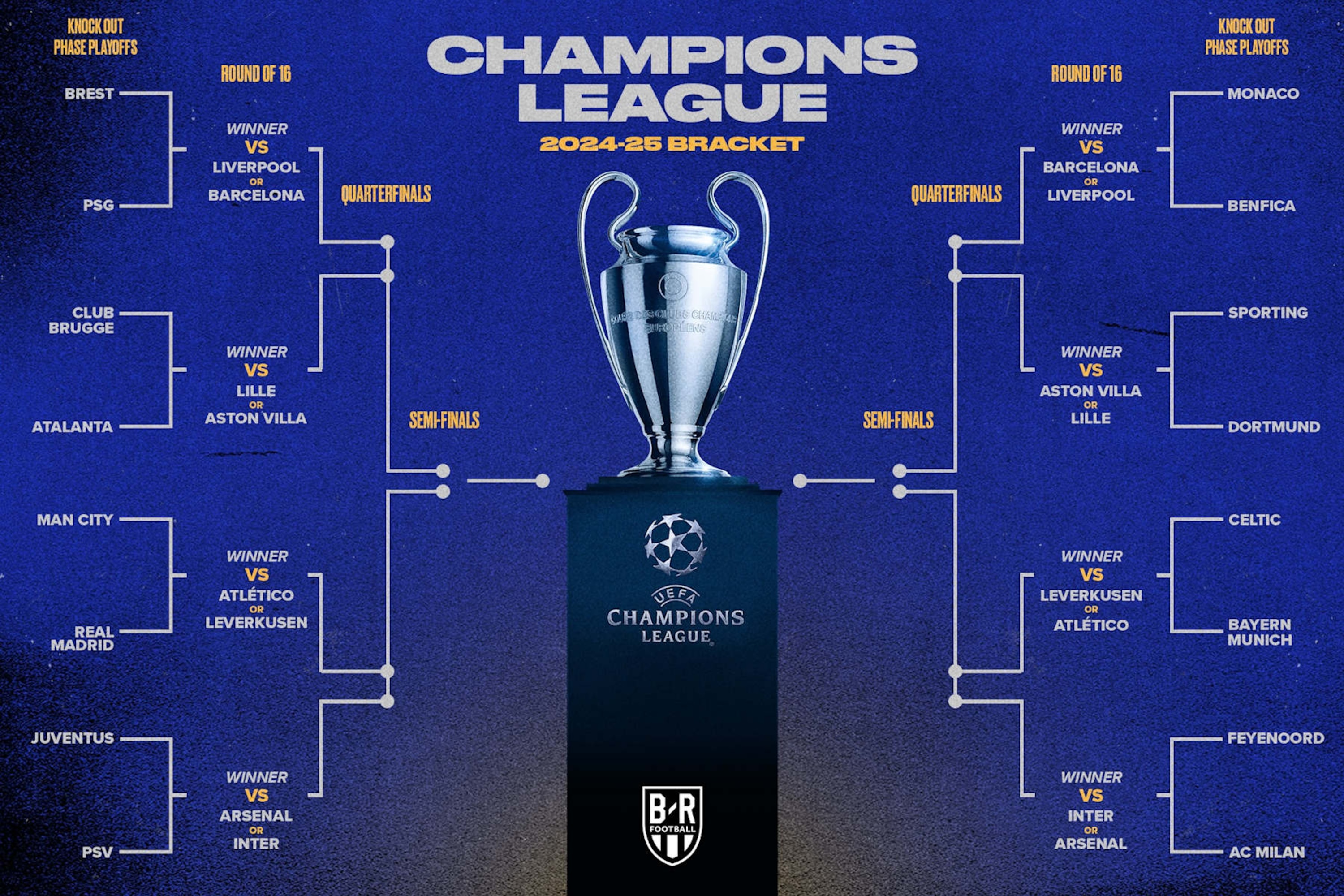 Champions League Draw 2025: Schedule for Knockout Phase Playoff Bracket ...