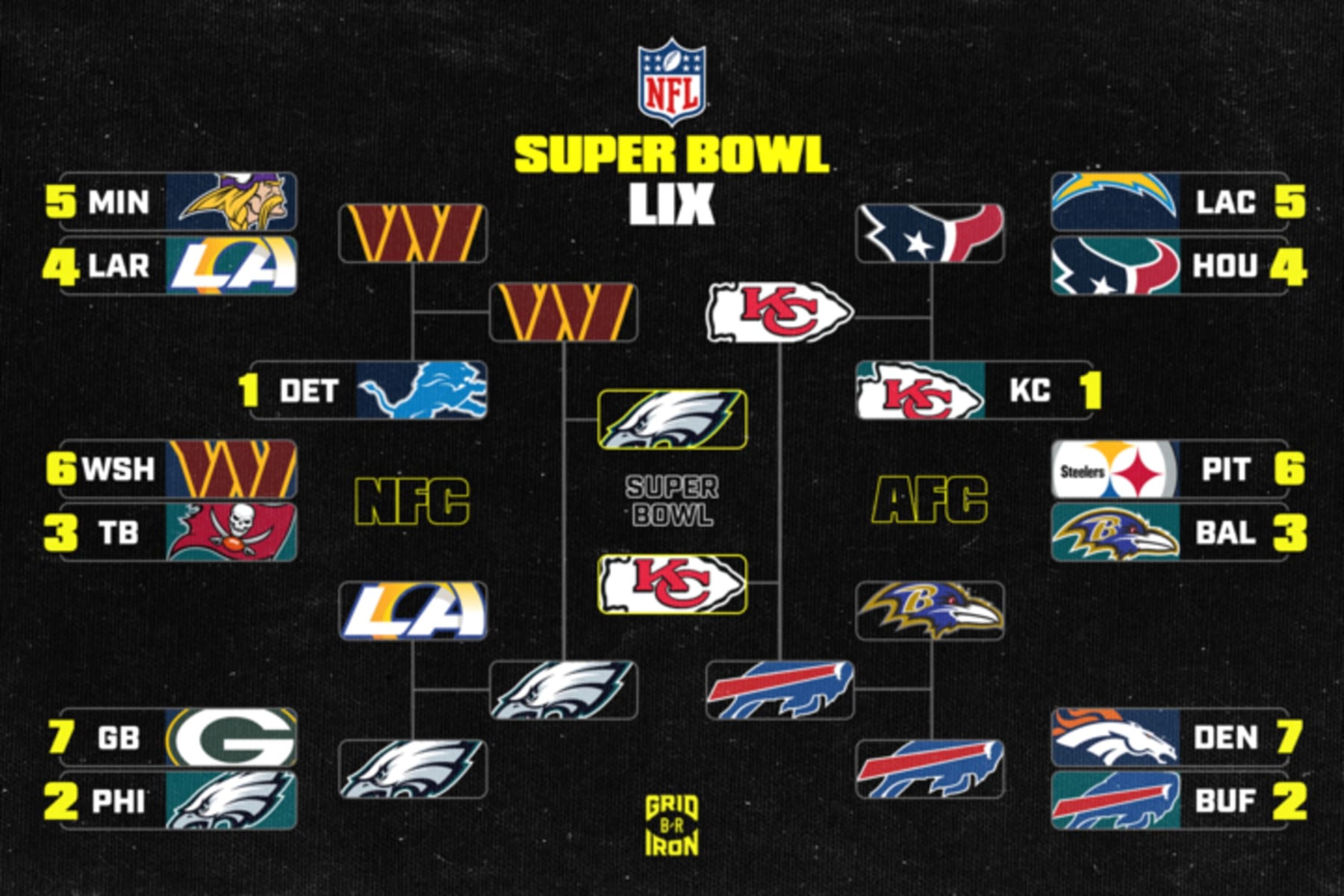 Super Bowl 2025: Date, Media Day Schedule for Chiefs vs. Eagles