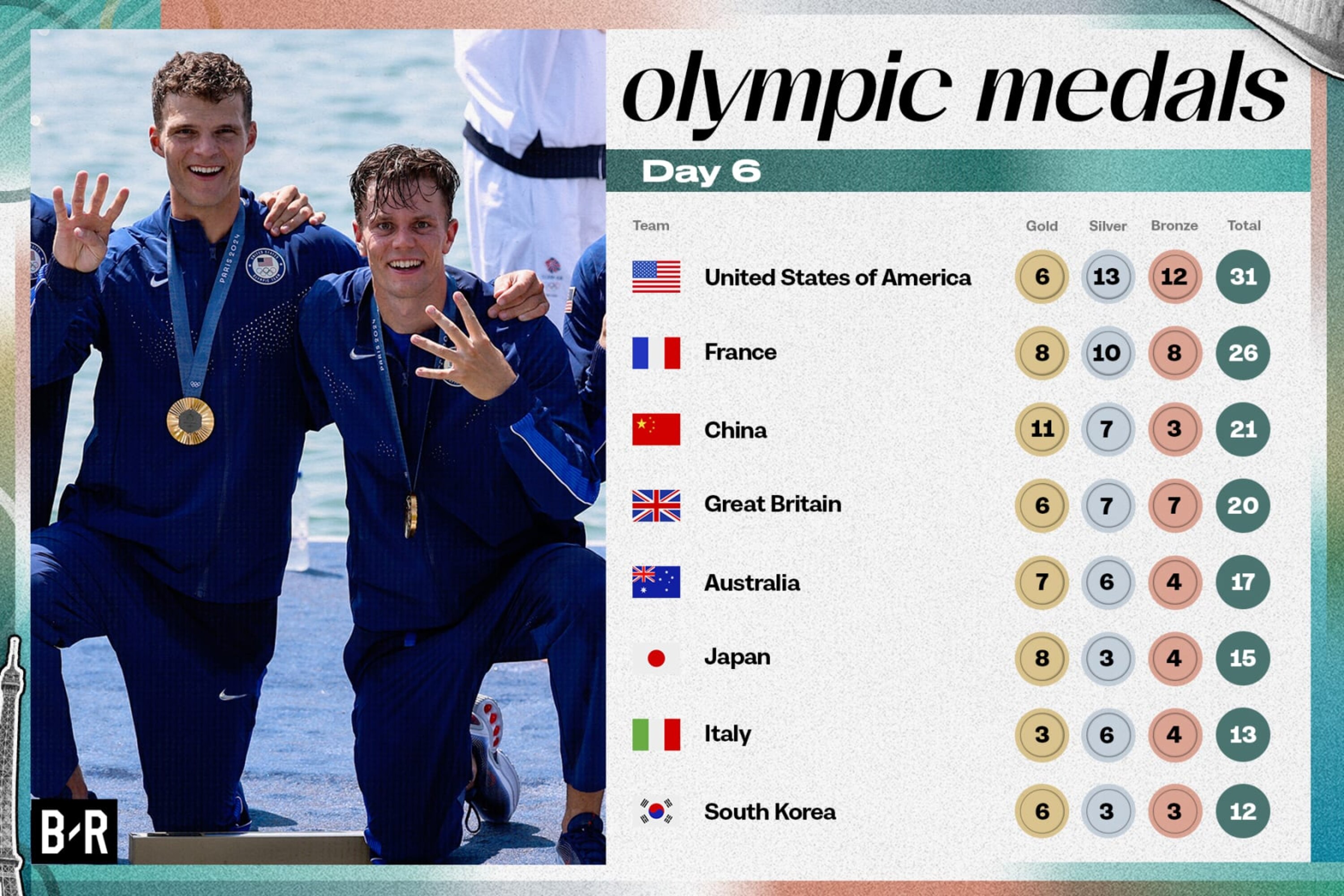 Olympic 2024 Medal Count: Final Tally, Winners from Day 6 Early Events