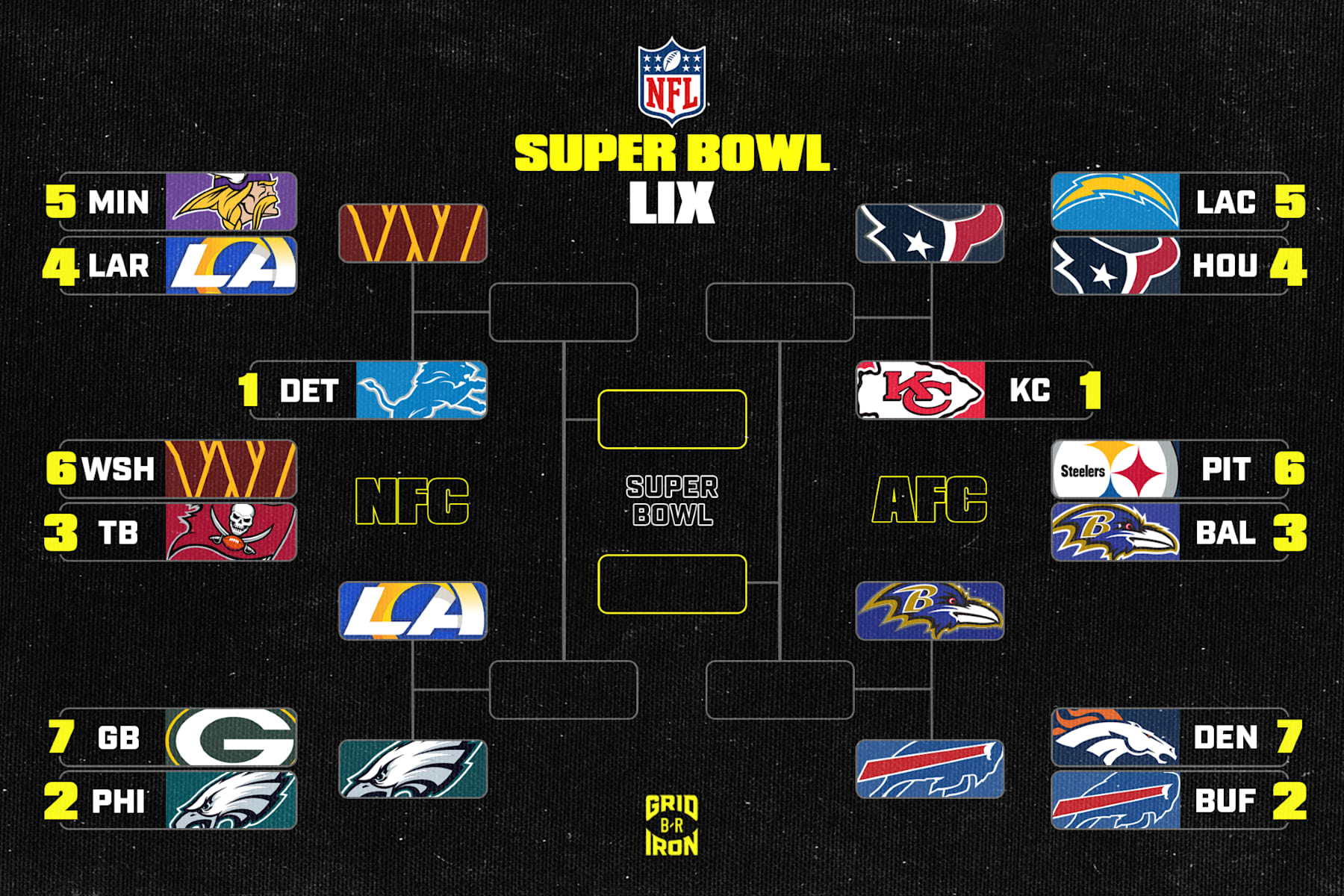 NFL Playoff Bracket 2025: Full Picture, Schedule for Divisional Round After Wild Card
