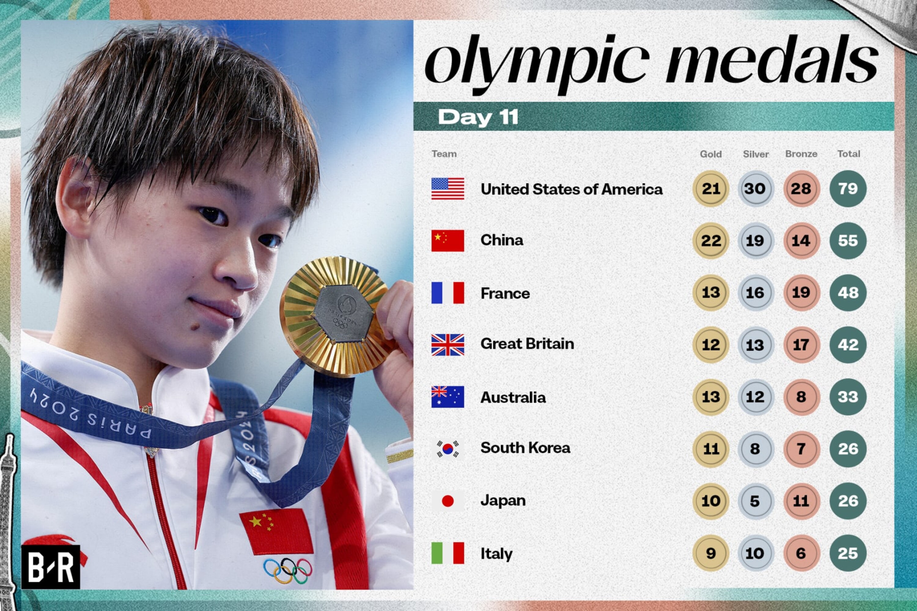 Olympic 2024 Medal Count: Final Tally, Winners from Day 11 Early Events
