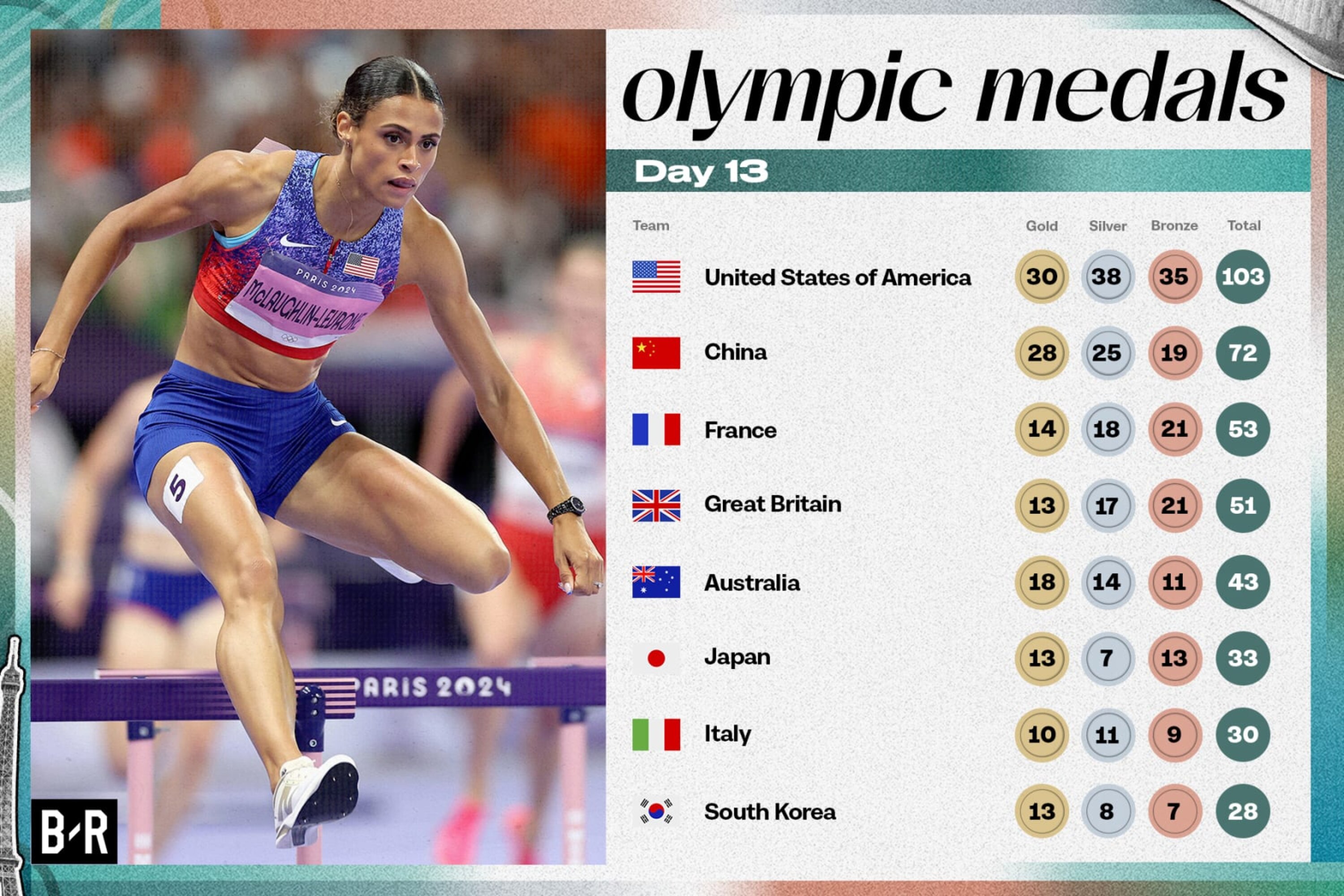 Medal Count 2024 Olympics: Updated Standings, Highlights After Day 13