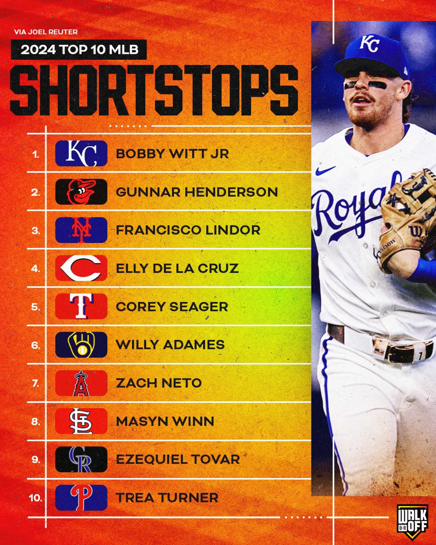 Ranking the Top 25 Shortstops of the 2024 MLB Season
