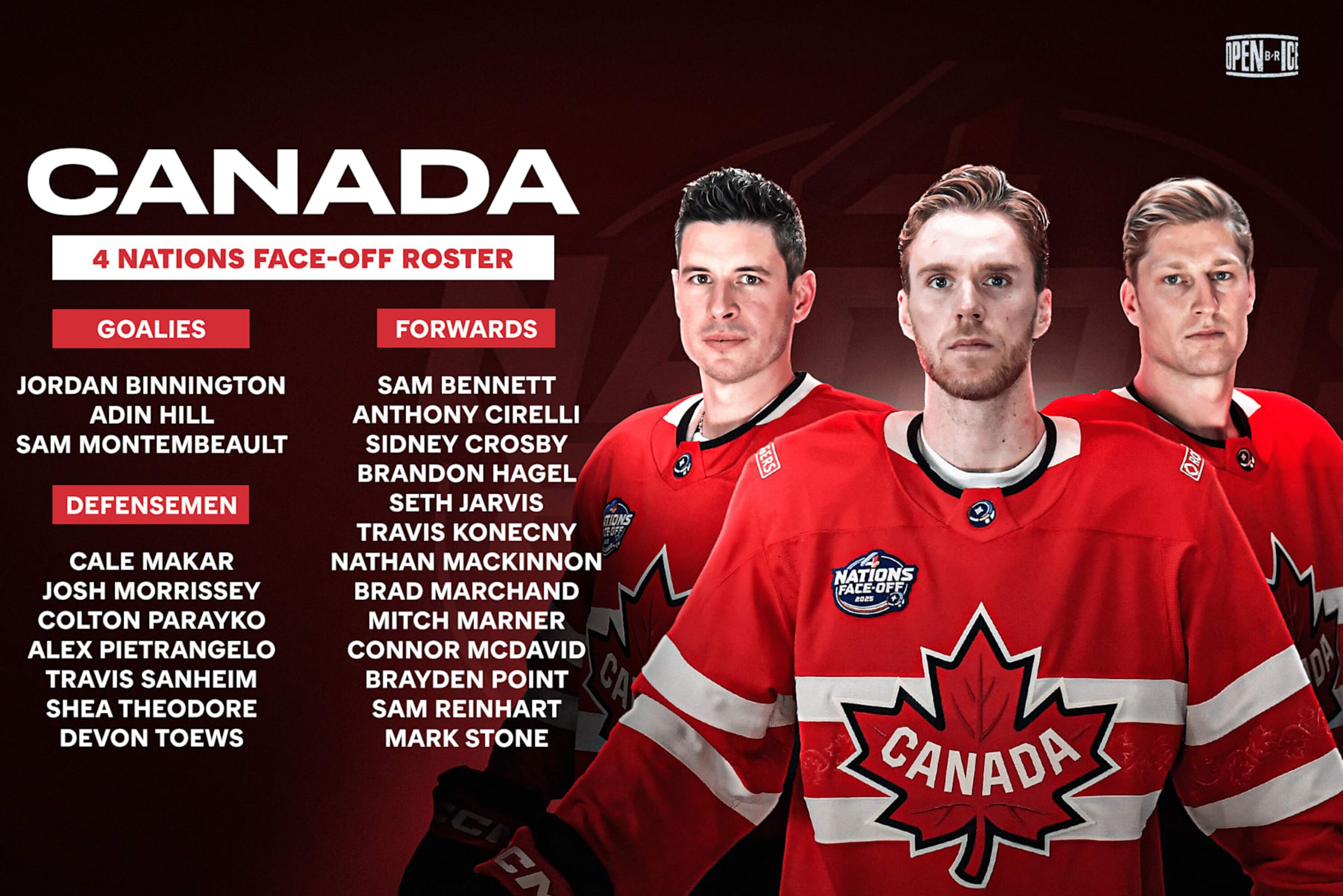 Winners and Losers of Team Canada Full Roster for 4 Nations Face-Off