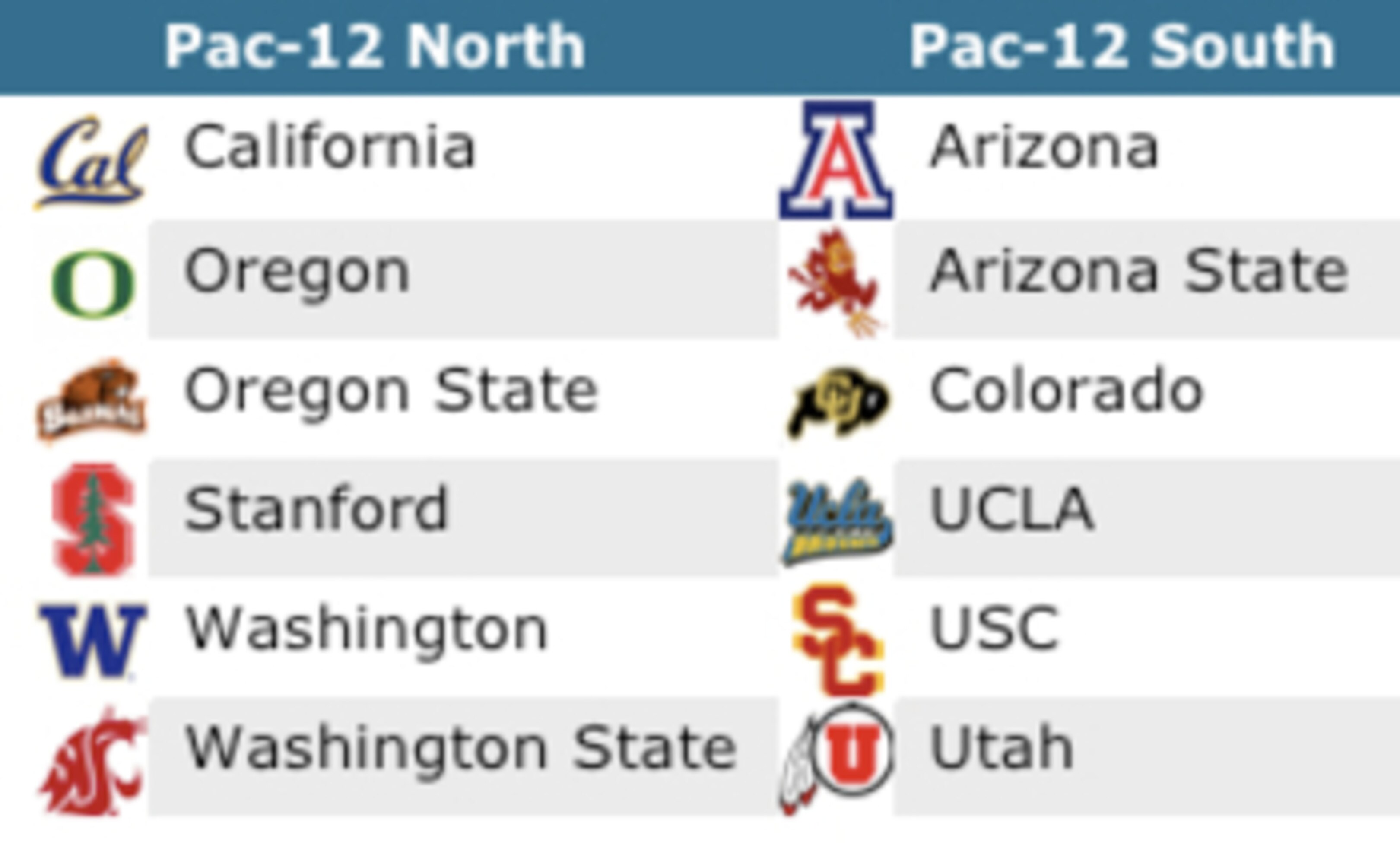 Pac-12 Football Game Predictions: Which Teams Win in Week 3?