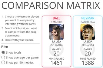neymar v bale