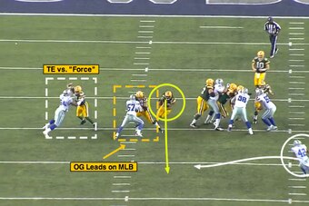 NFL 101: Breaking Down the Nickel Run Game