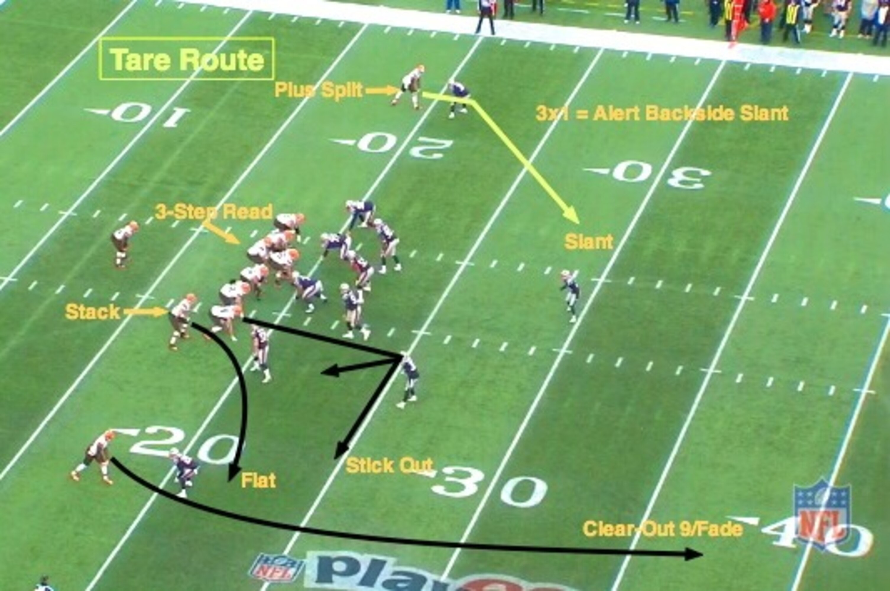 NFL 101: Introducing the Basic Route Combinations