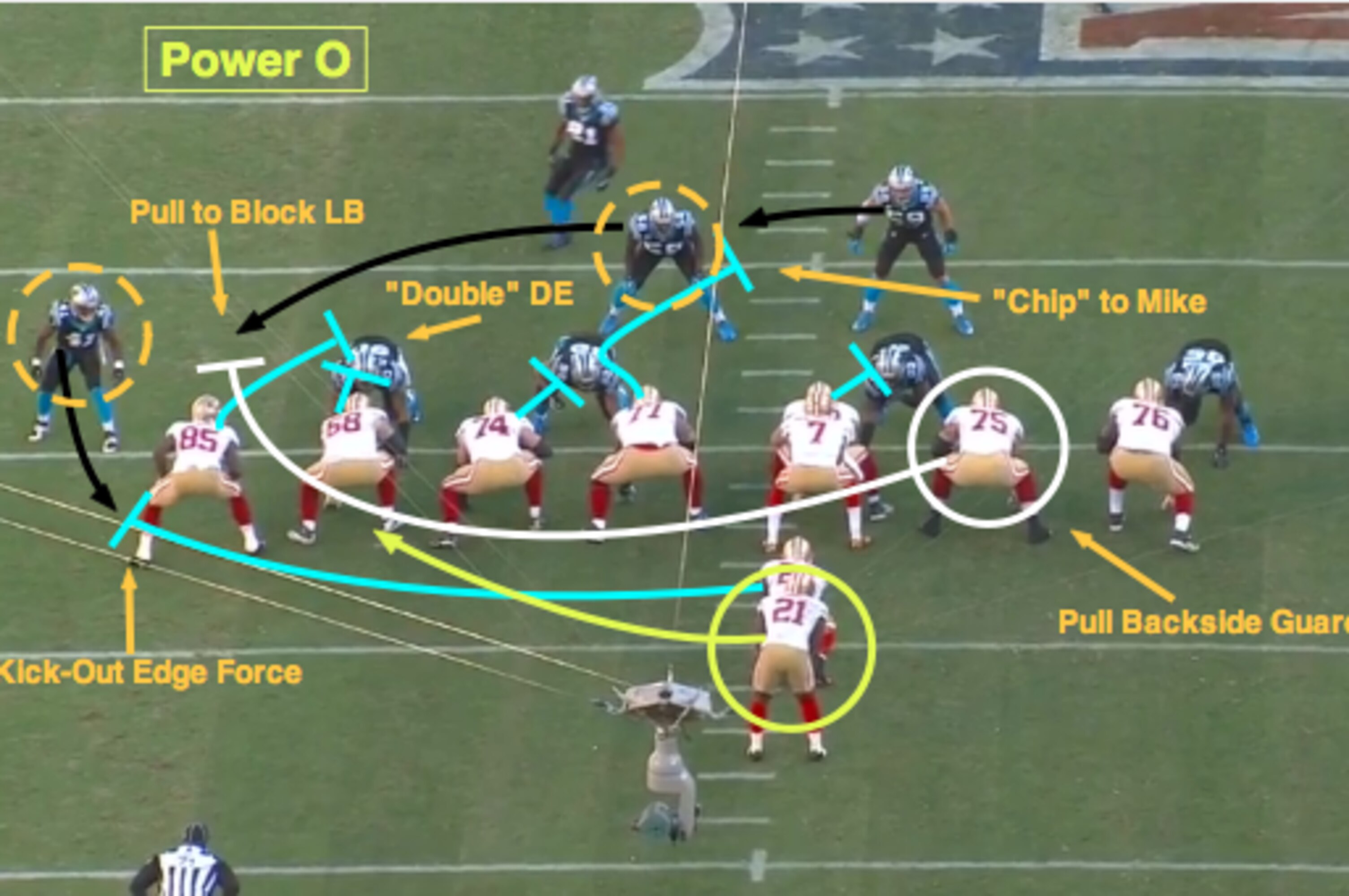 NFL 101: Introducing the Power-Running Game