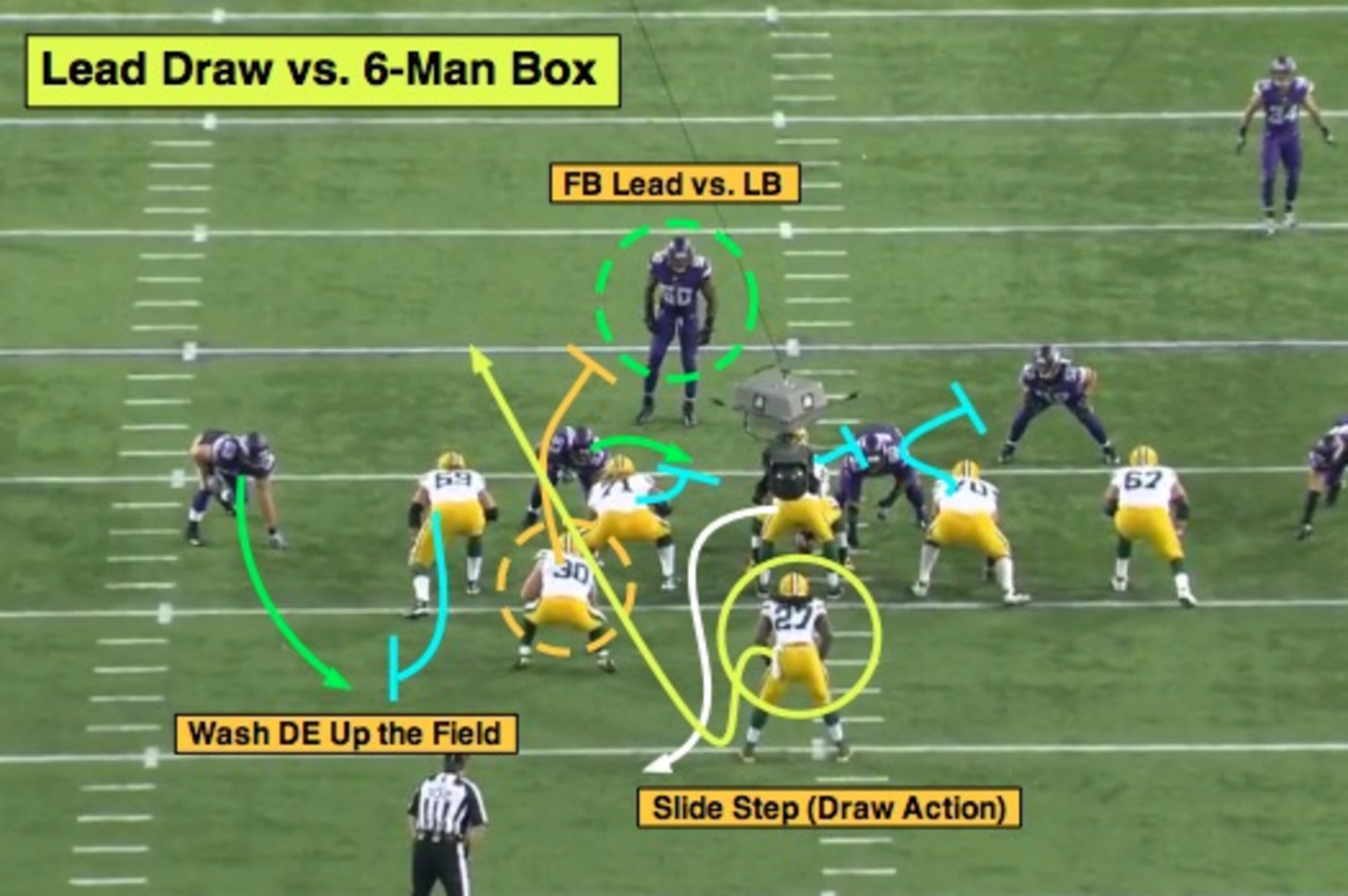 NFL 101: Breaking Down the Nickel Run Game