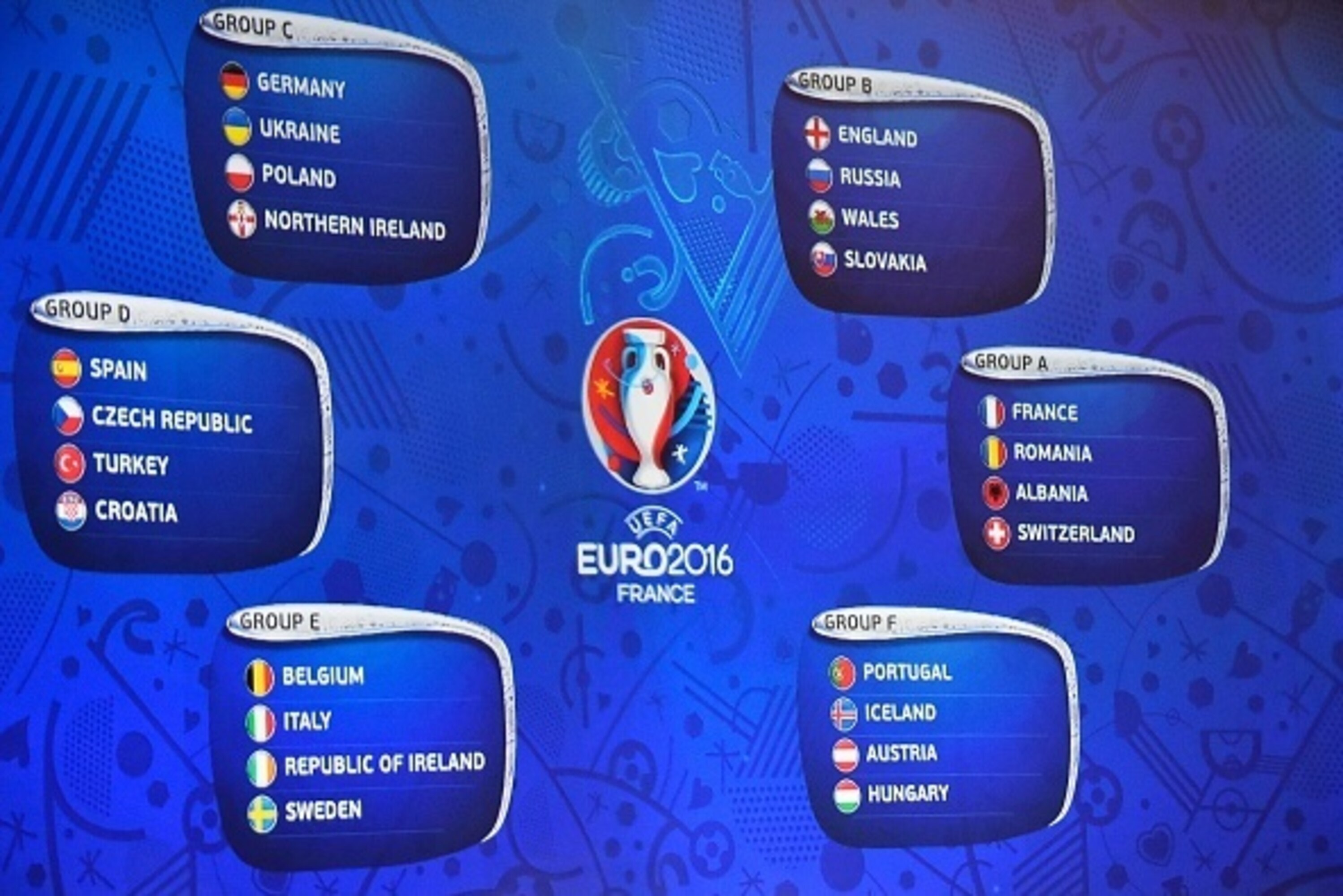 Euro 2016 Draw: Winners and Losers from Paris Event